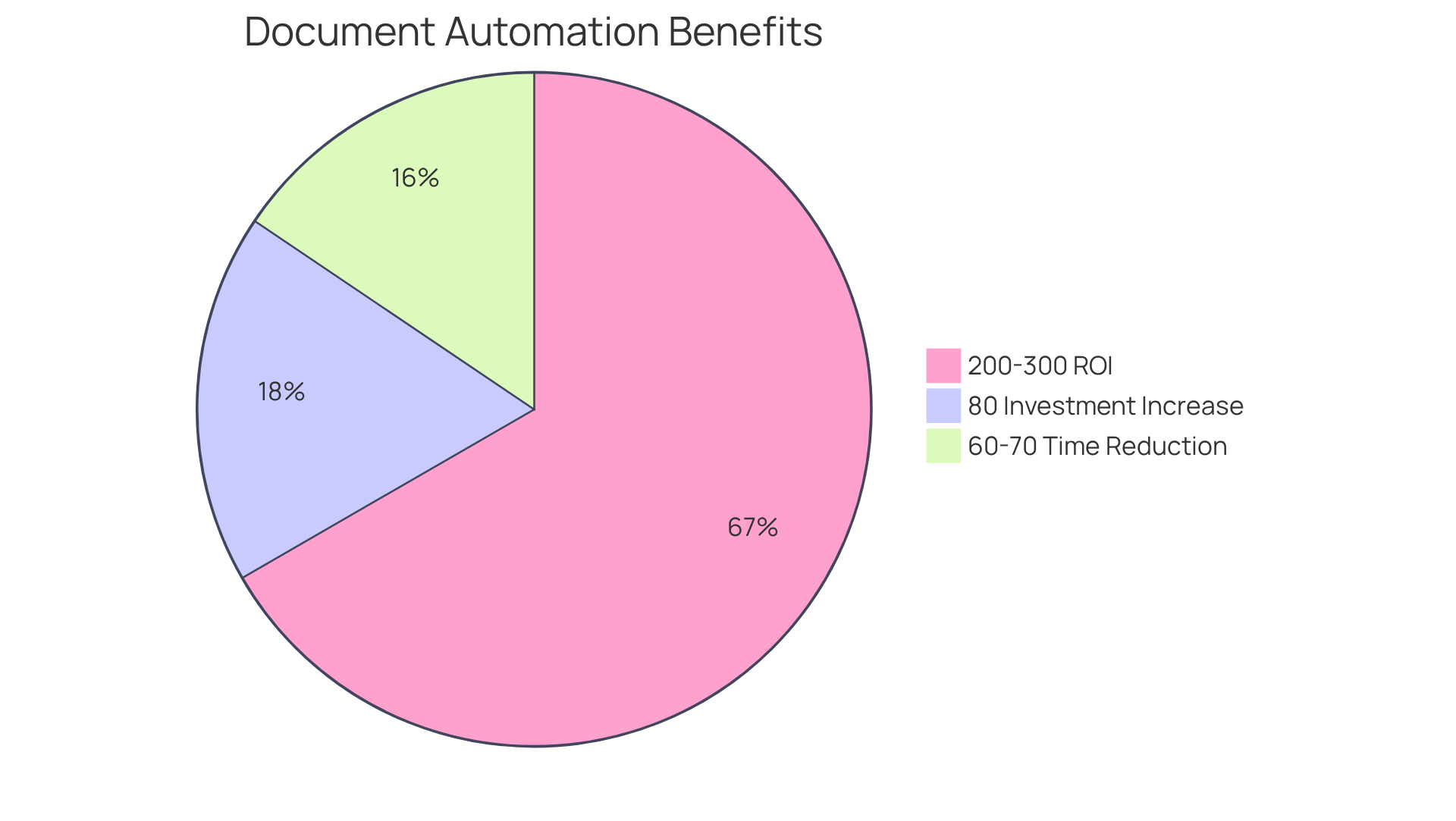 Each slice of the pie shows a key benefit of using Vallor for document generation - the larger the slice, the more significant the impact on efficiency and compliance. Each slice of the pie shows a key benefit of using Vallor for document generation - the larger the slice, the more significant the impact on efficiency and compliance.