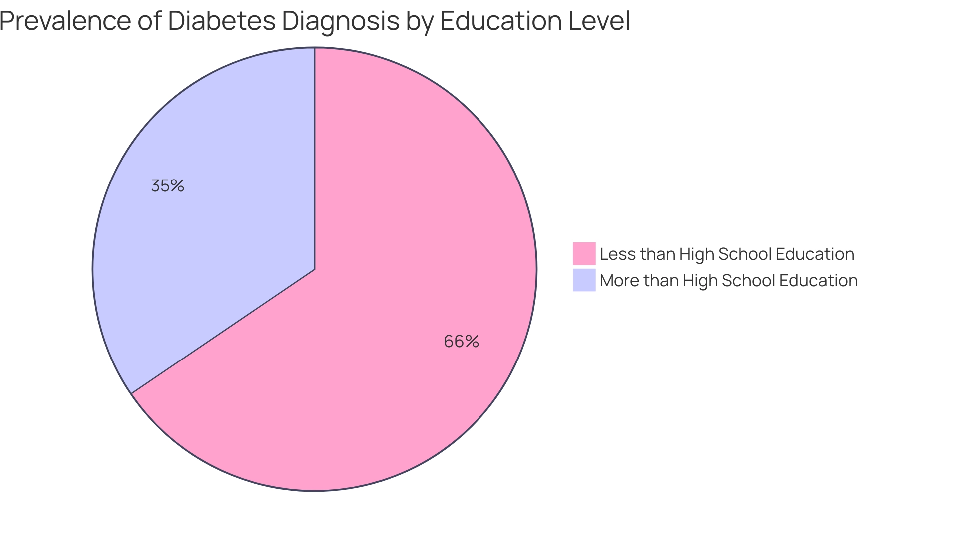 A1C vs. Average Glucose: Understanding the Key Differences and Their Impact on Diabetes