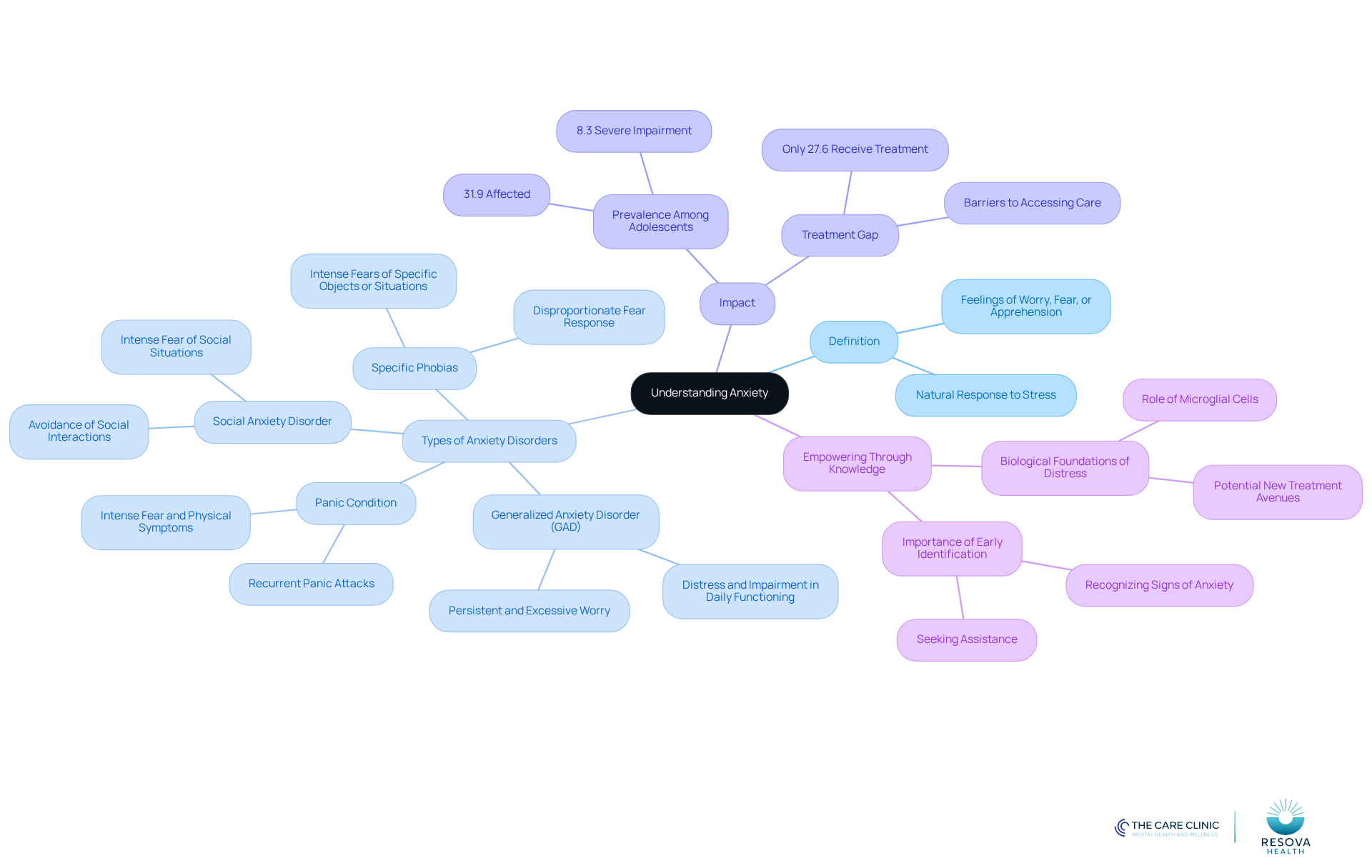 How to Know You Have Anxiety: Recognize Symptoms and Seek Help - The ...