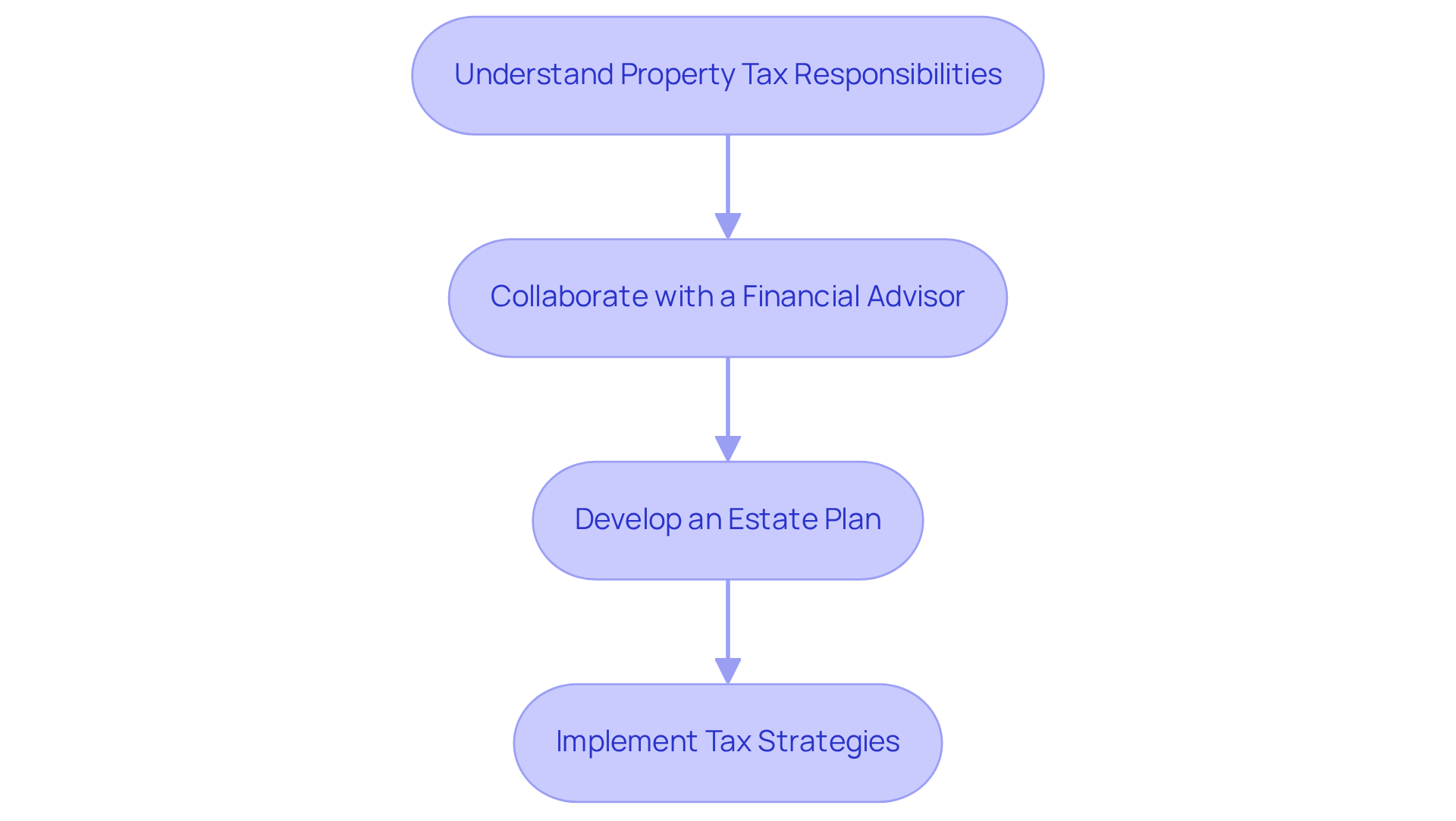 Who Pays Property Taxes in a Trust? A Guide for Young Parents - Bright ...