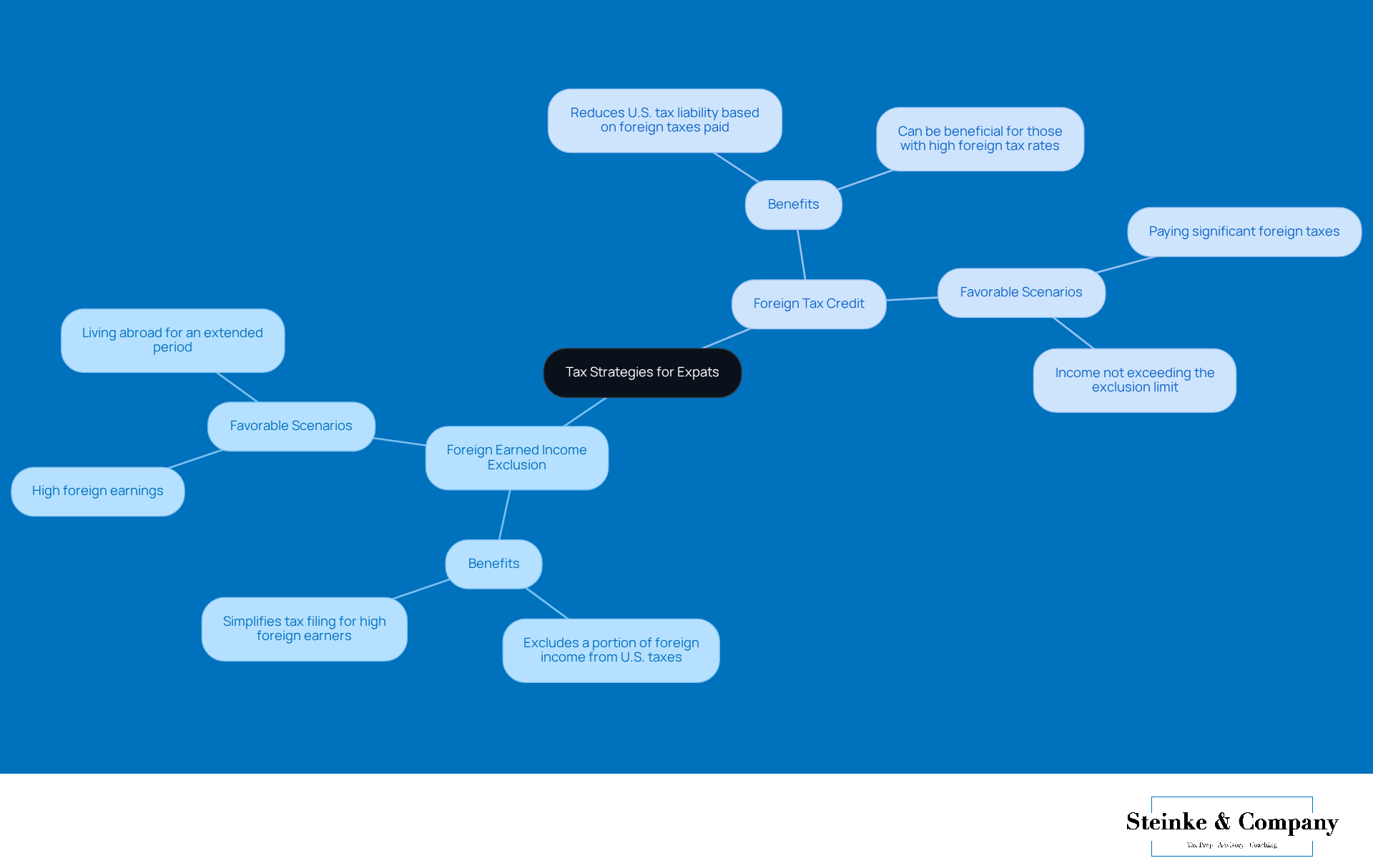 10 Foreign Earned Income Exclusion Examples Every Expat Should Know