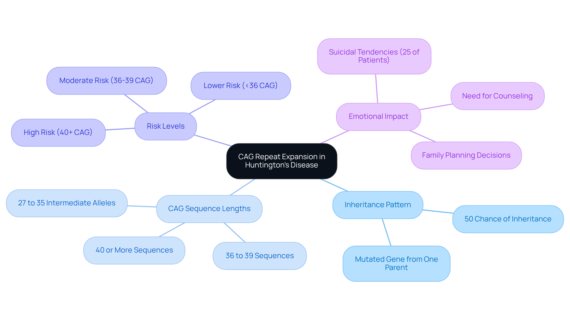 Master Huntington's Disease Inheritance Patterns for Effective ...