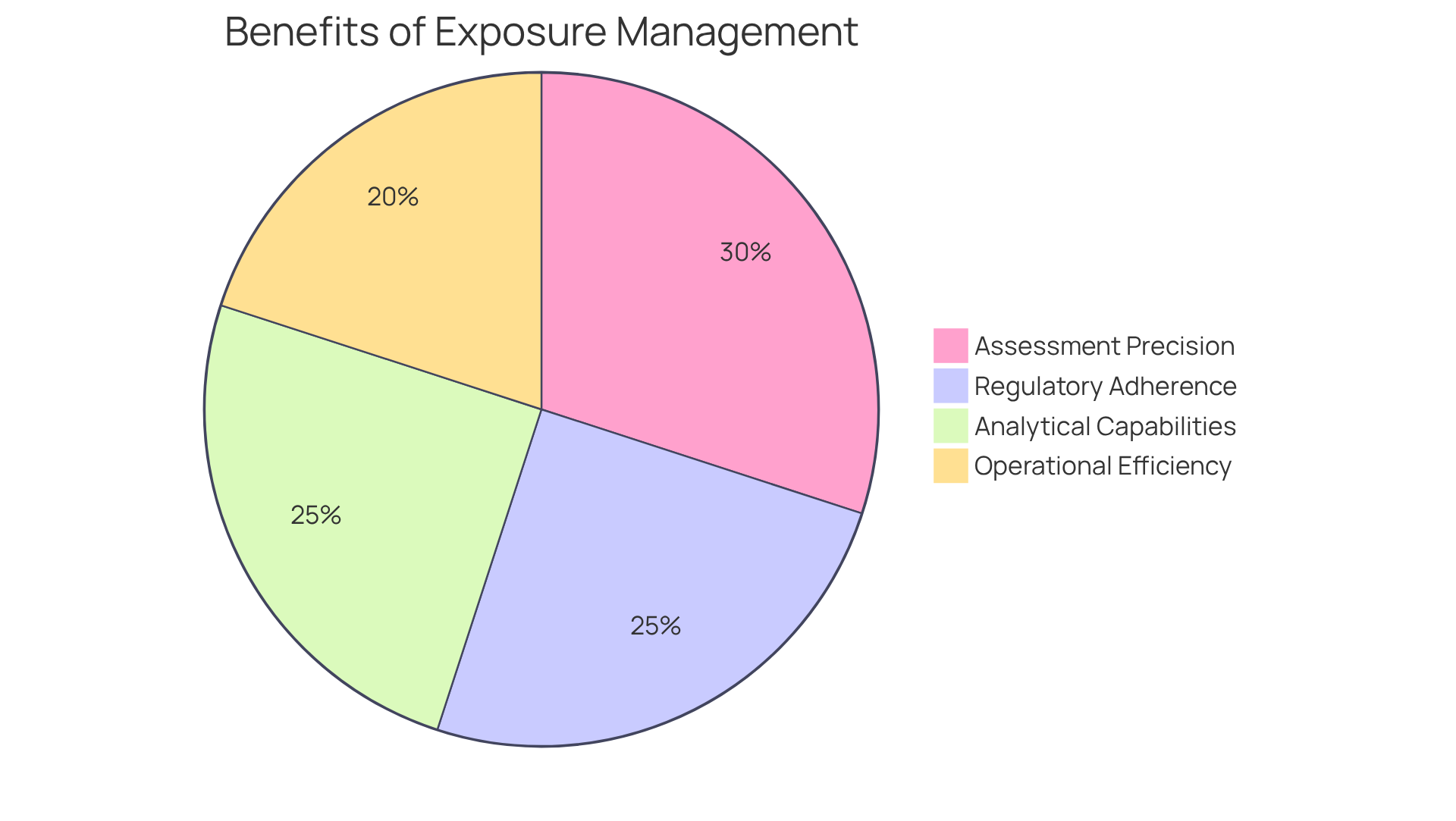 Each segment of the pie chart represents a key benefit of comprehensive solutions. The size of each slice indicates how significant that benefit is in the overall context - larger slices mean more important advantages. Each segment of the pie chart represents a key benefit of comprehensive solutions. The size of each slice indicates how significant that benefit is in the overall context - larger slices mean more important advantages.