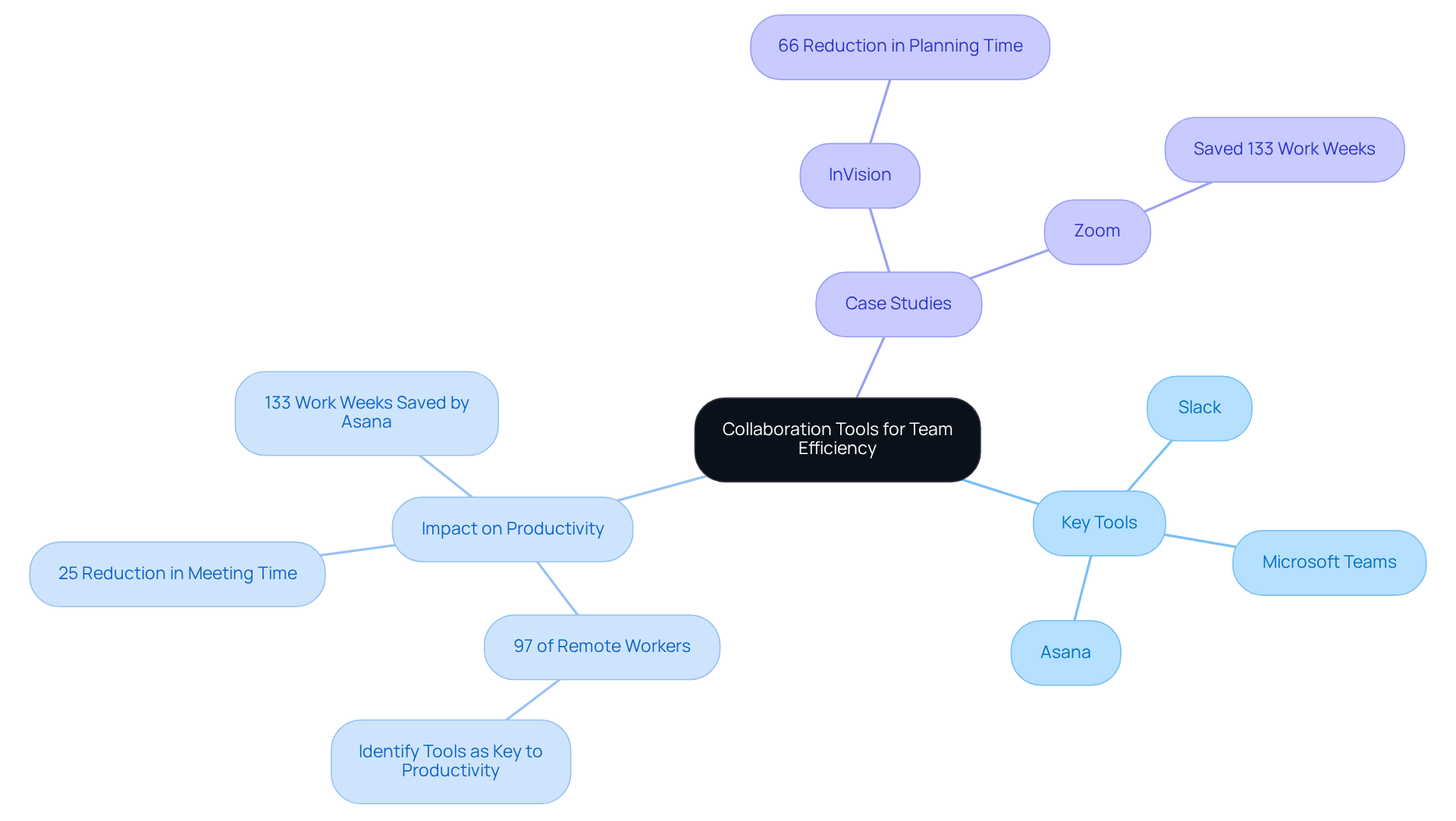 Optimize VC Workflows for Early Sourcing Success in Sales Teams
