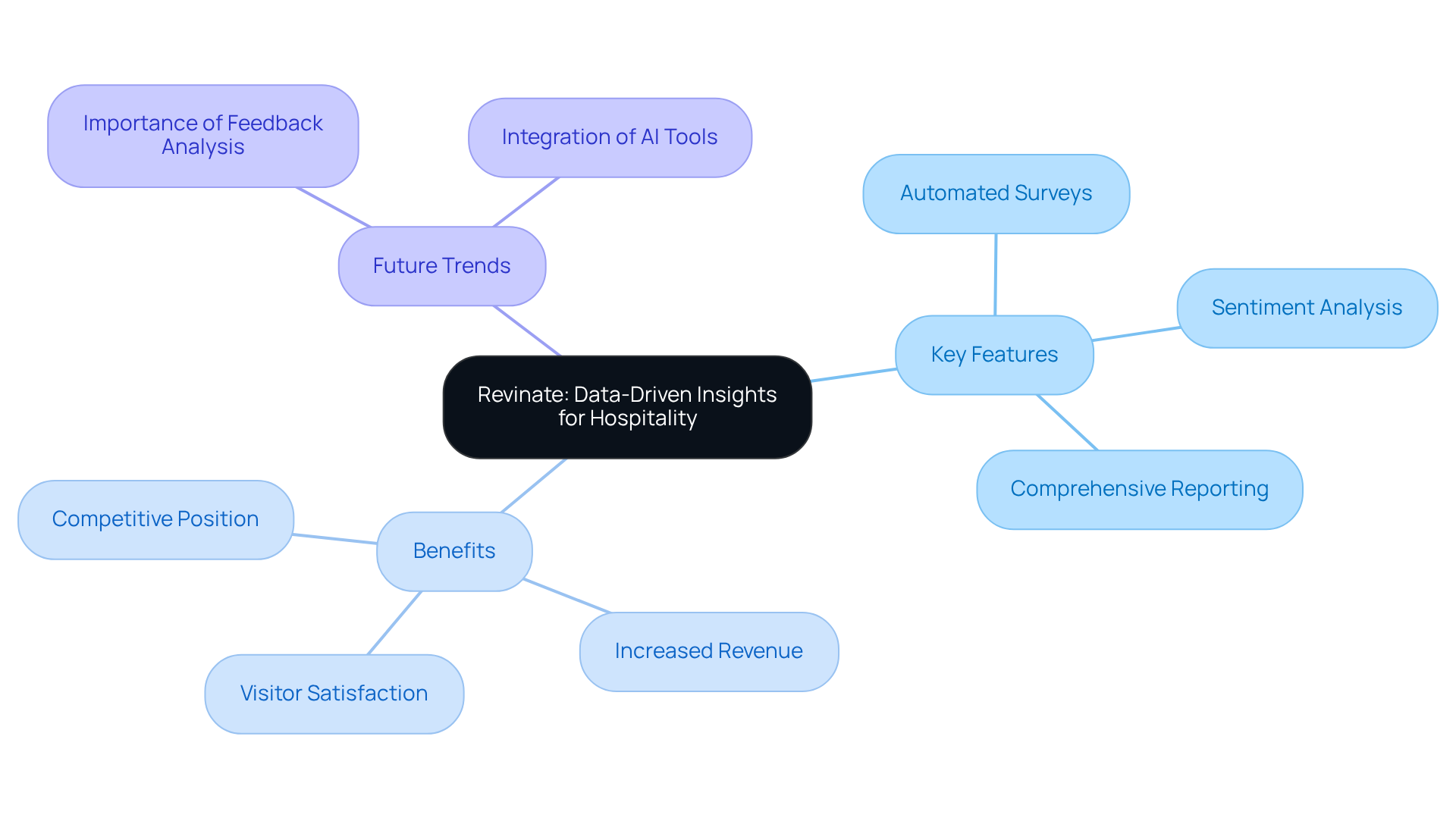 10 Top AI Communication Tools for Hospitality Success