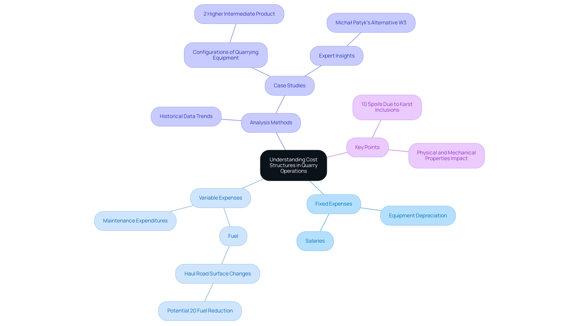 How to Implement Cost Reduction Strategies in Quarry Operations: A Step-by-Step Guide