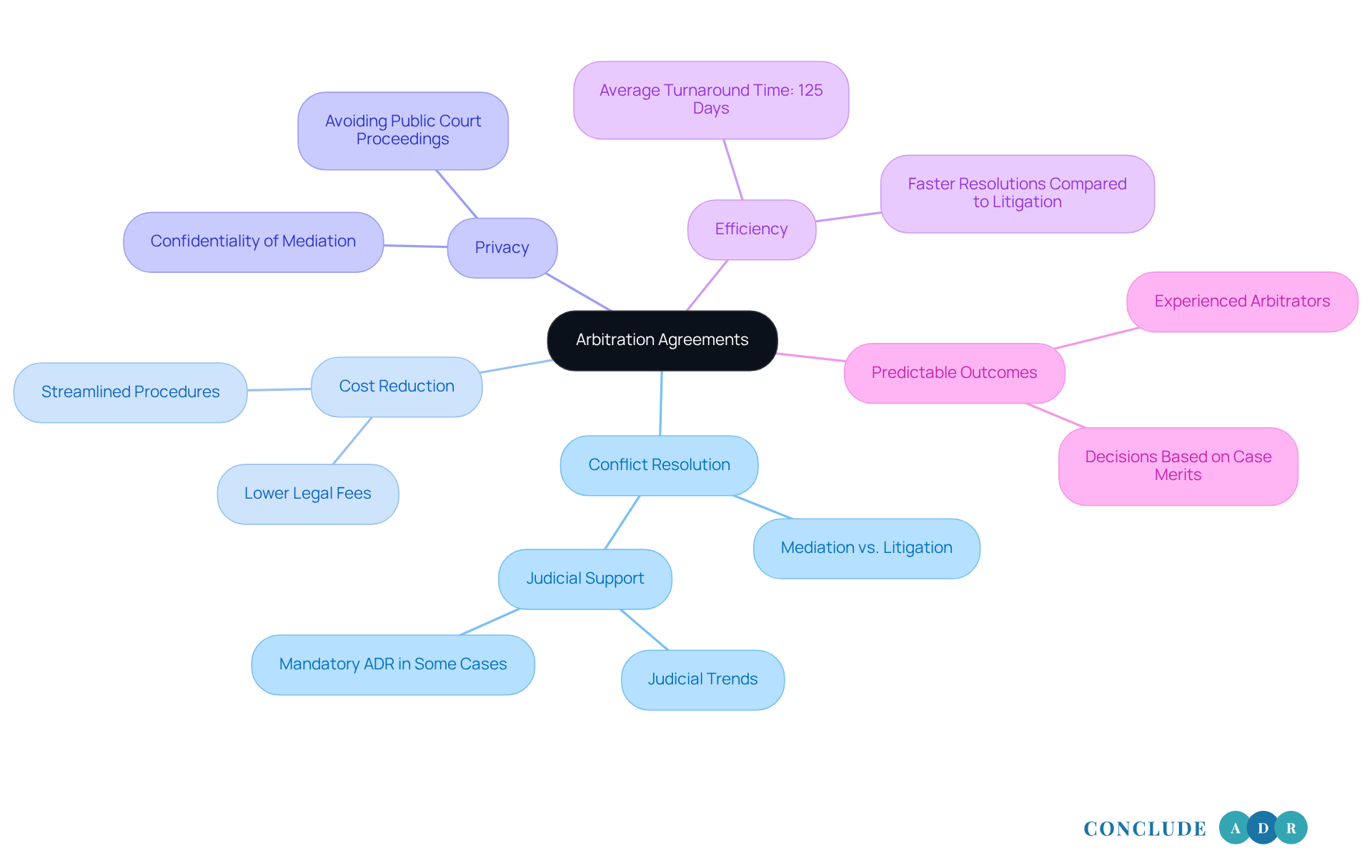 Master the Sample Arbitration Agreement: Key Elements and Tips