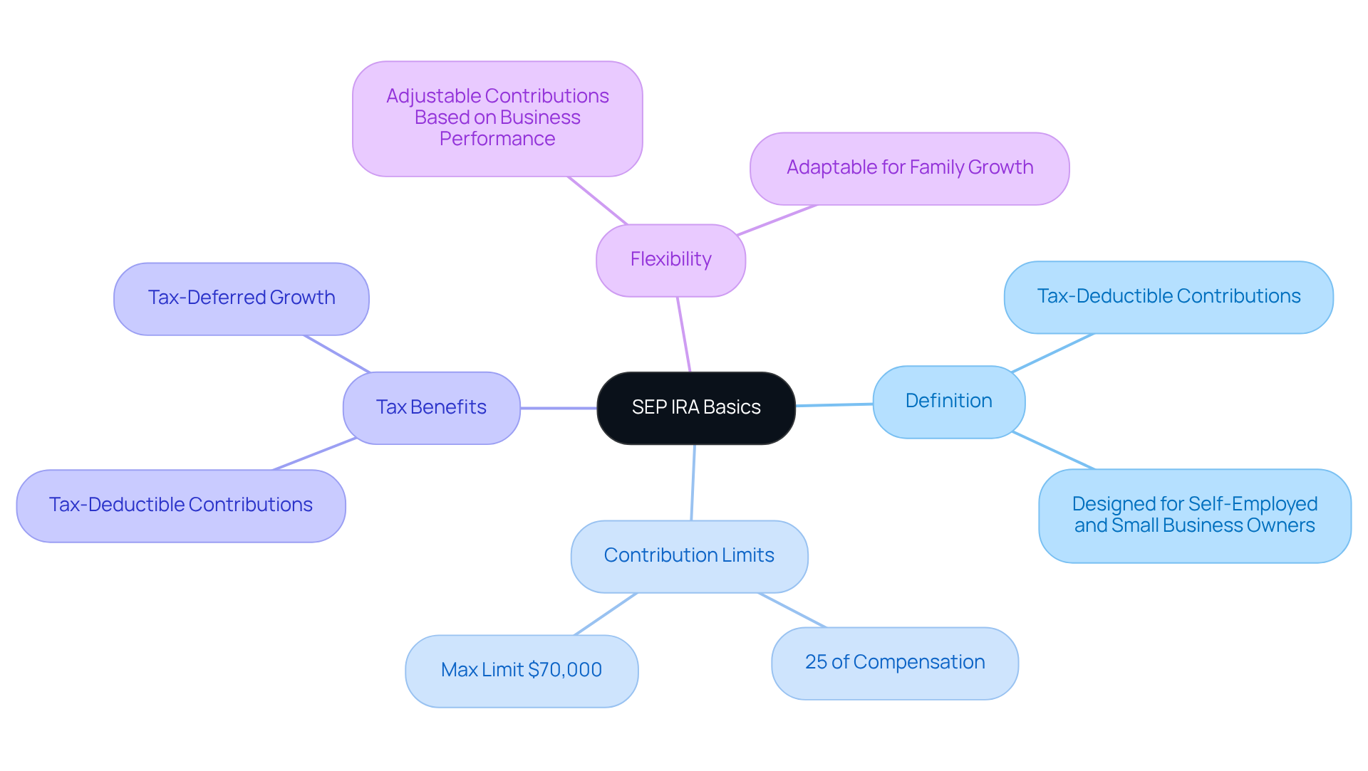 Meet Your SEP IRA Set Up Deadline: A Step-by-Step Guide - Bright Advisers
