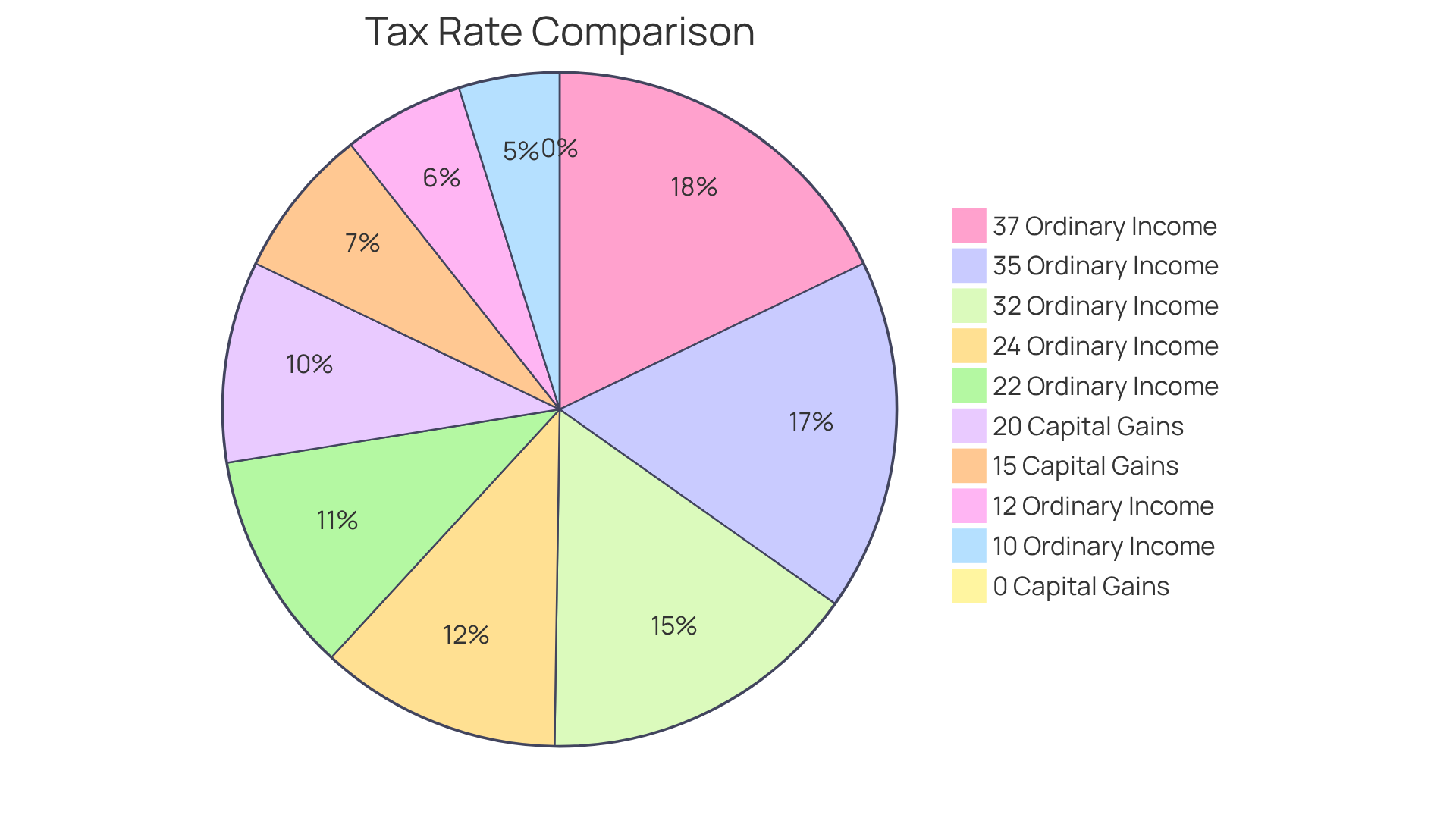 Understand Capital Gains Tax vs Ordinary Income for Family Wealth ...