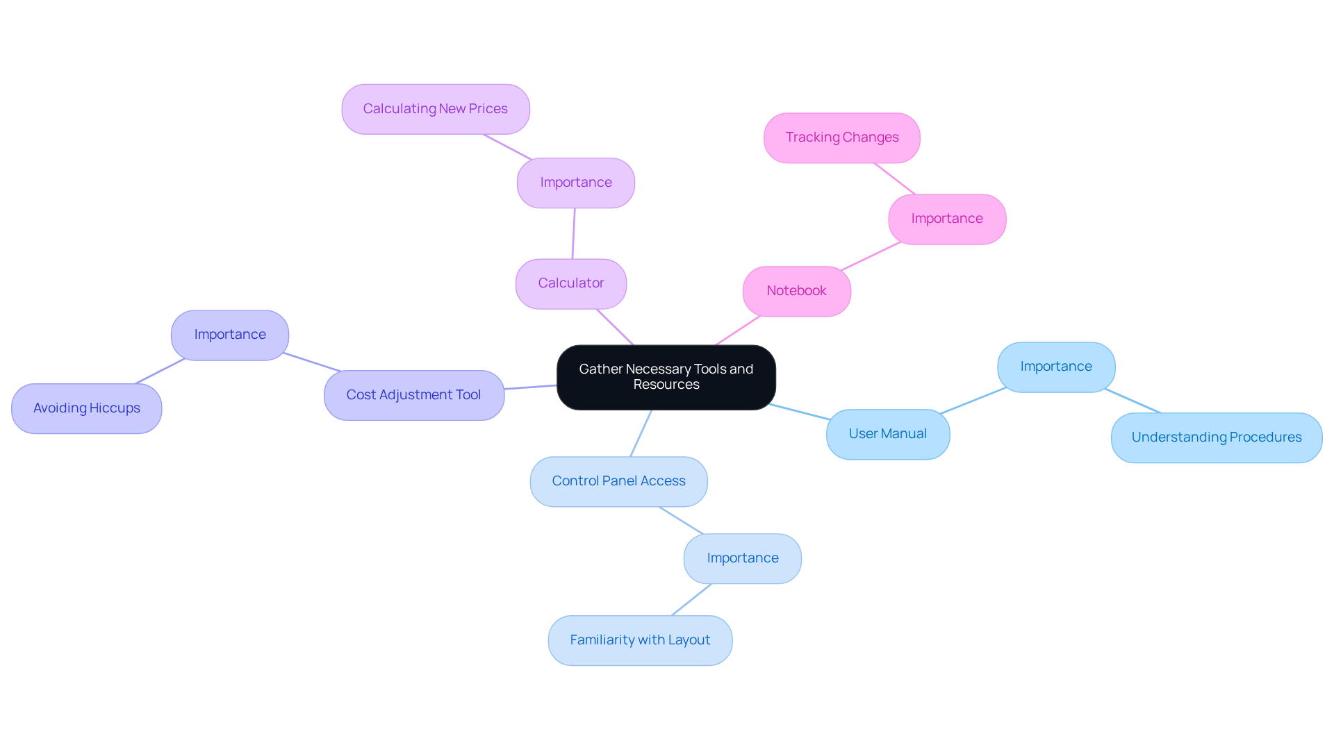 Master Vending Machine Price Change in 4 Simple Steps