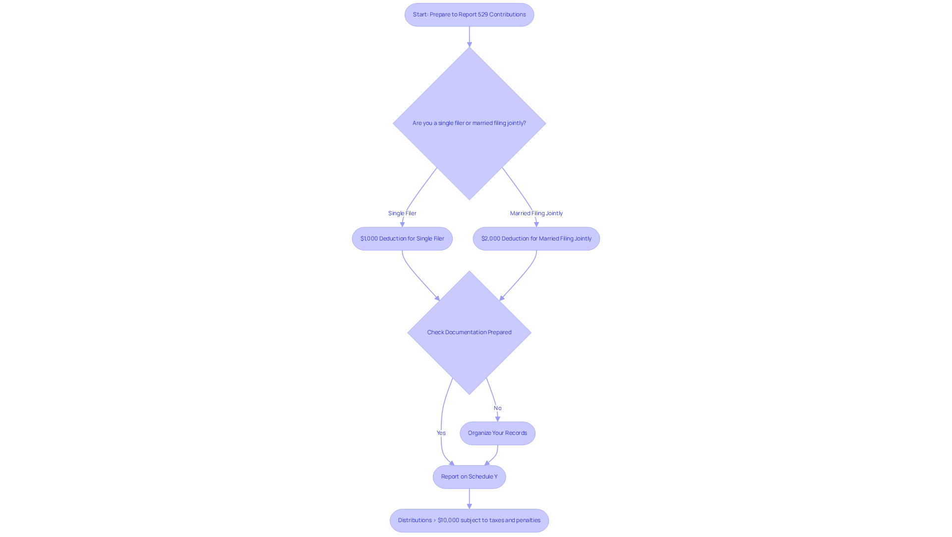 Maximize Your MA 529 State Tax Deduction: A Step-by-Step Guide - Bright ...