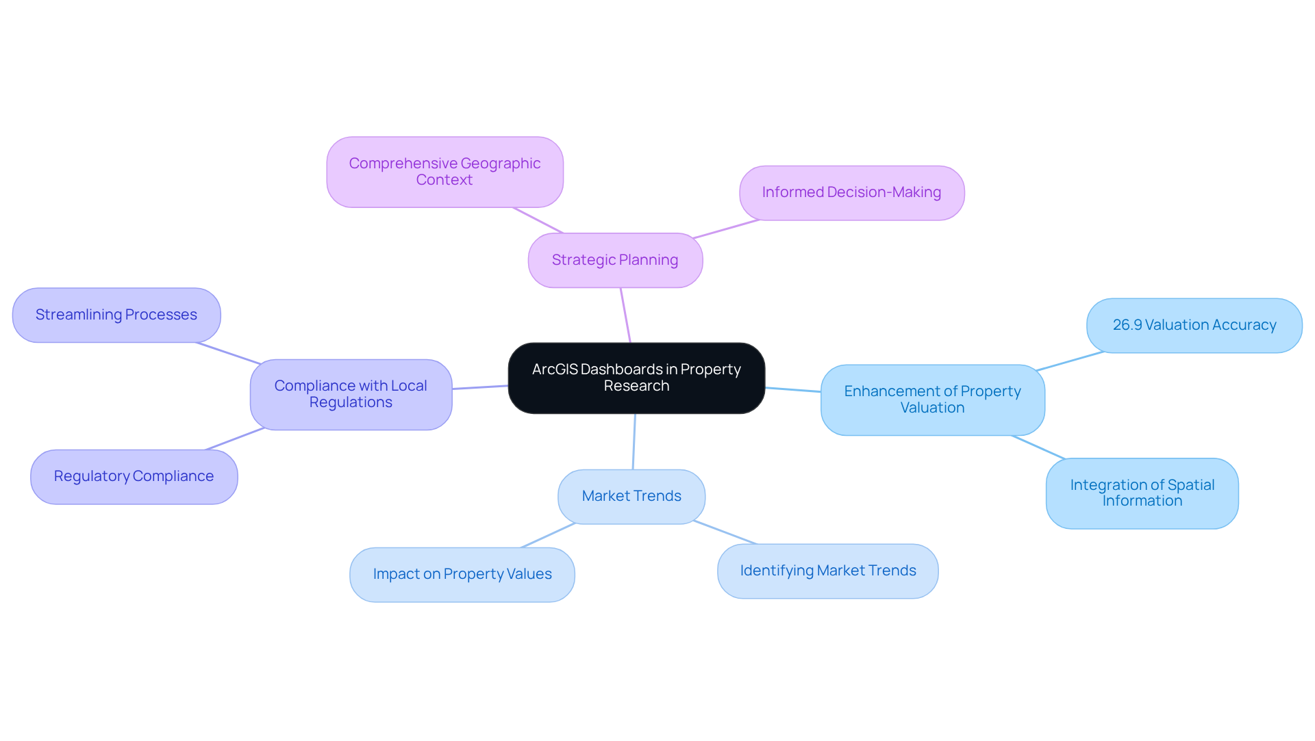 10 Dashboards for Tracking Title Services to Boost Efficiency
