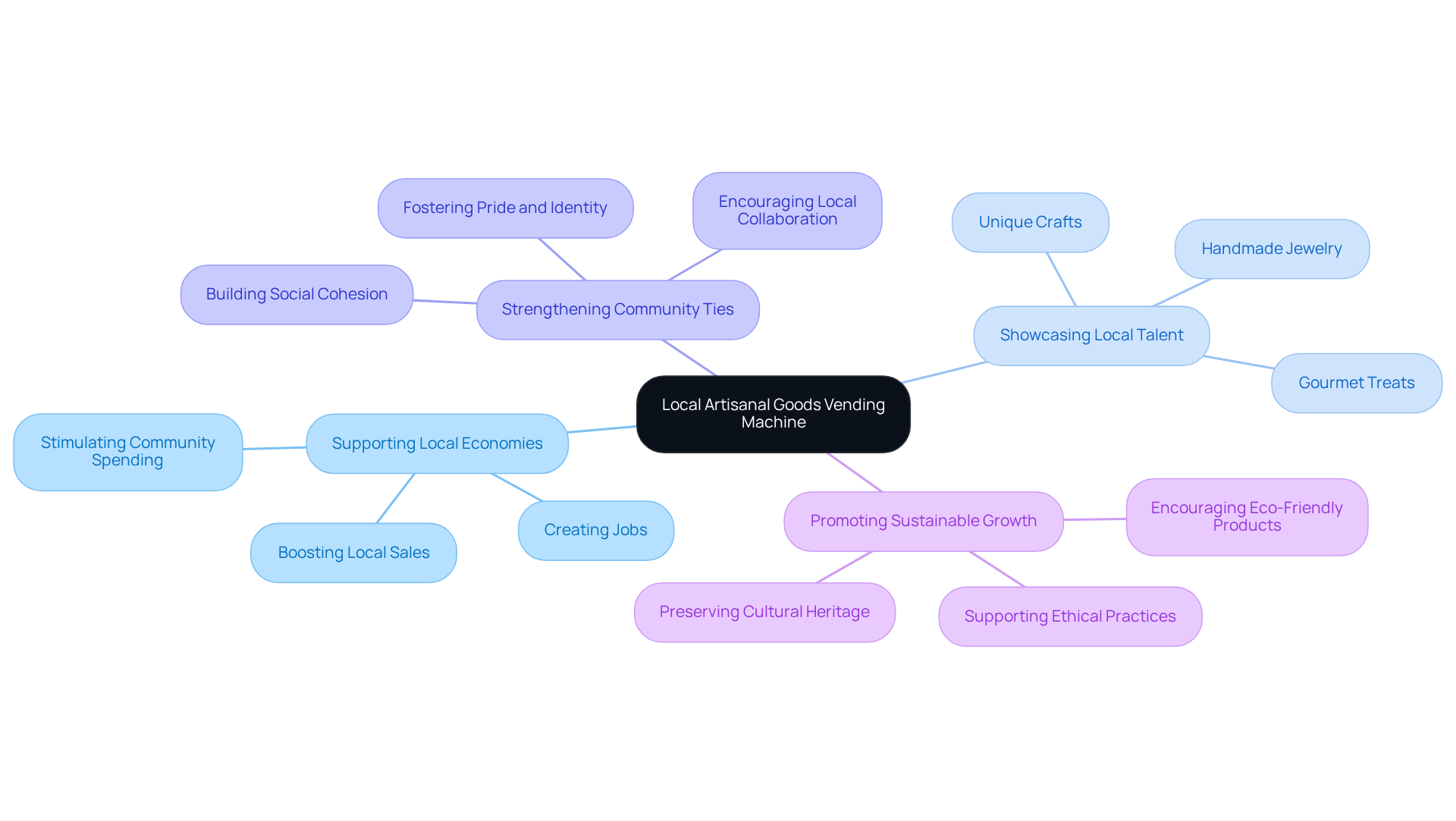 10 New Vending Machine Ideas to Enhance Your Property Offerings