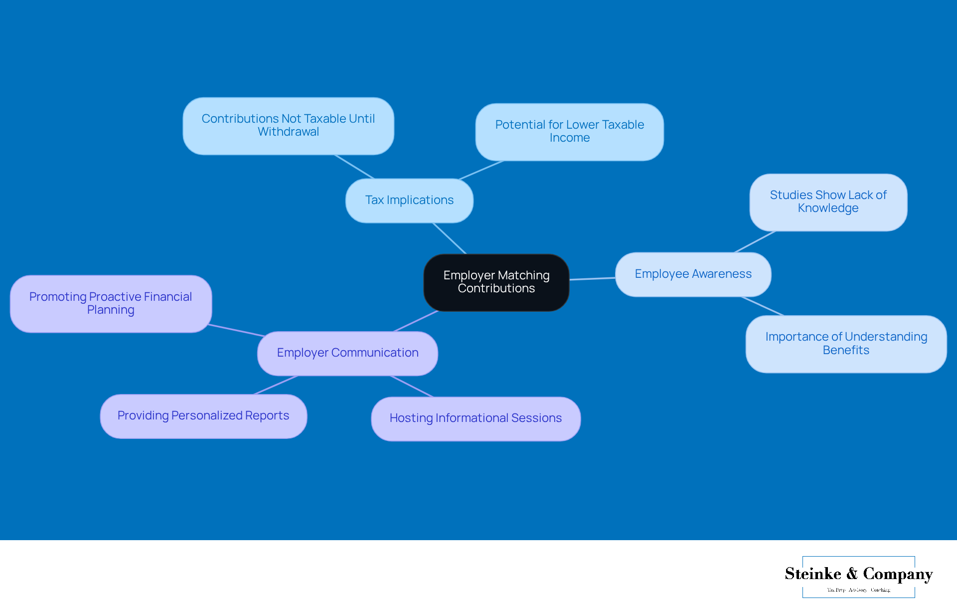 10 Key Insights on 401k Payout Taxes for Small Business Owners