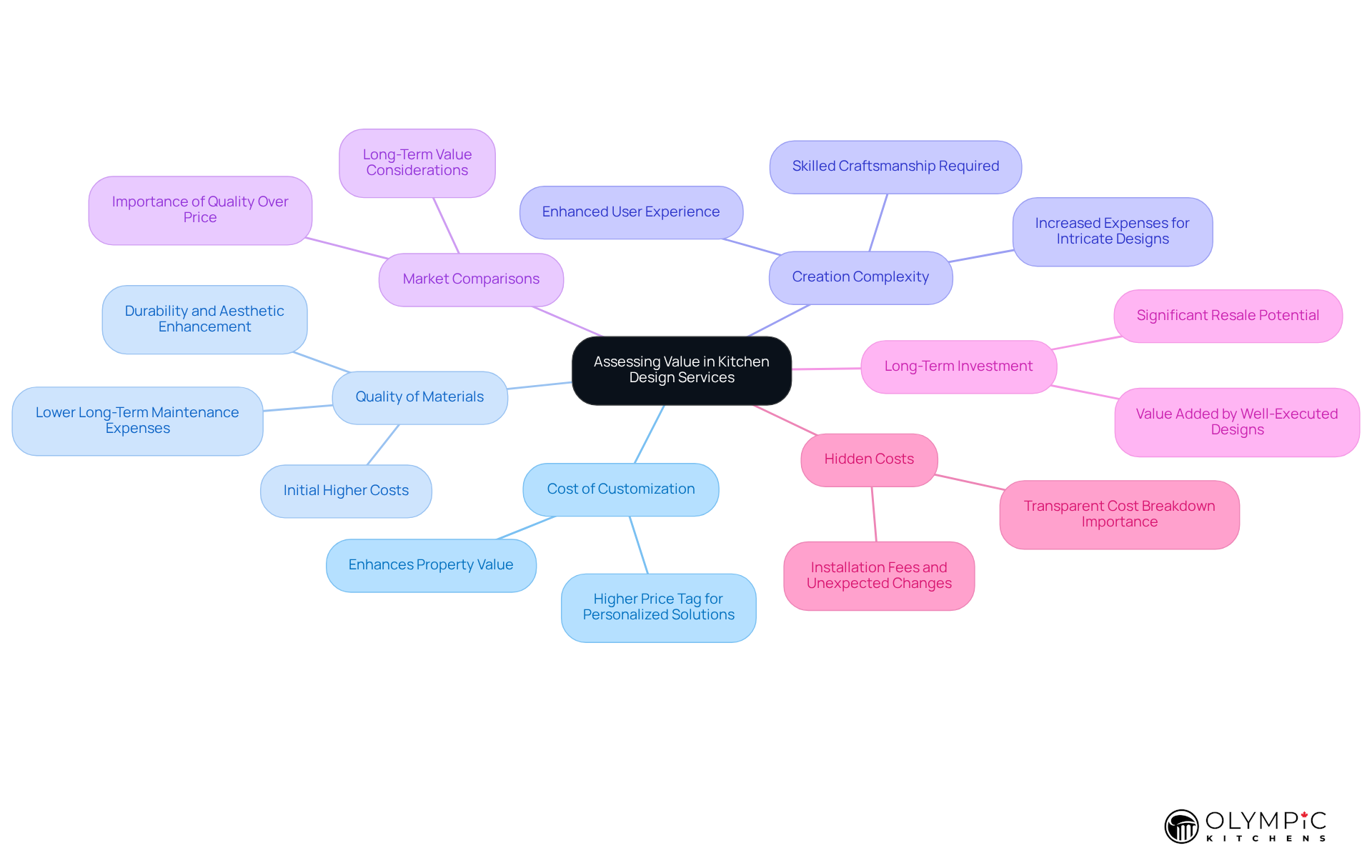 Comparing Kitchen Design Companies Near Me: Services and Value Insights ...