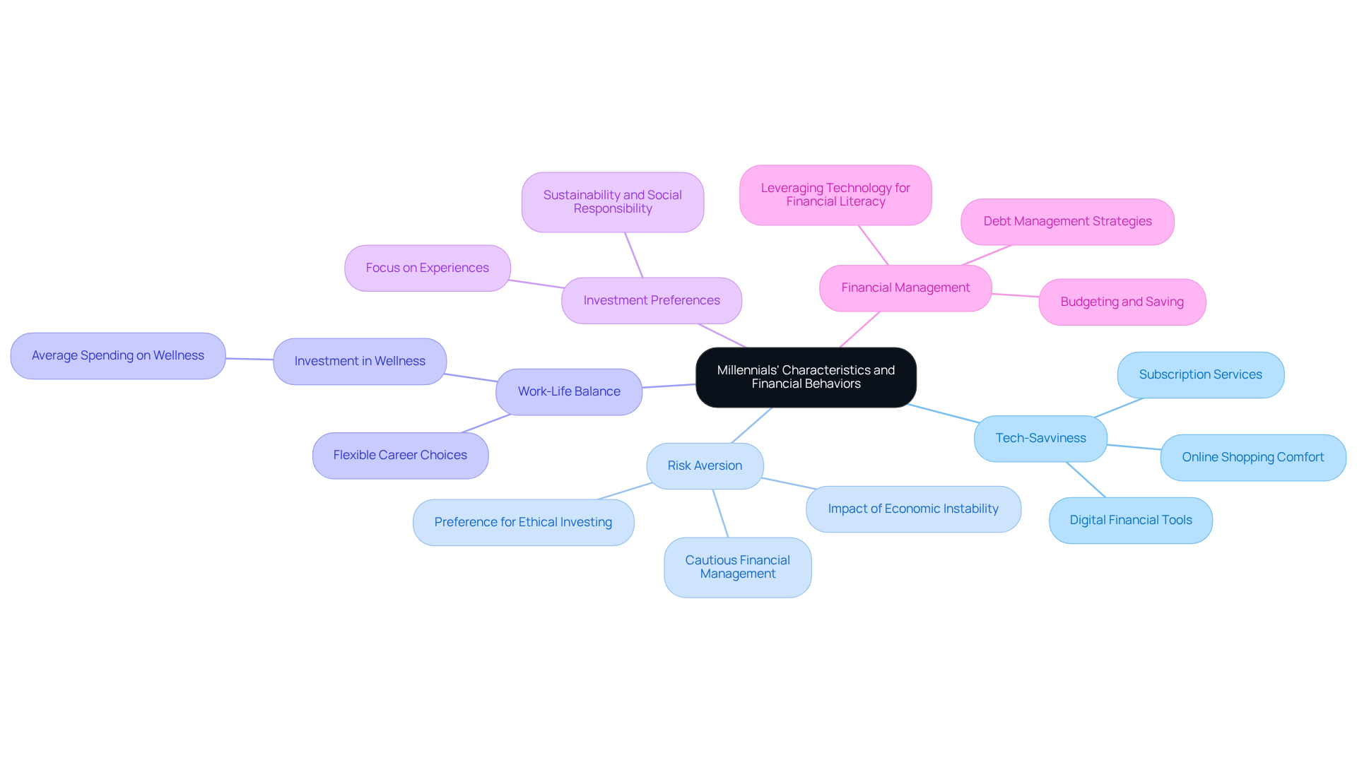 What Is Millennials Age? Understanding Their Unique Characteristics ...