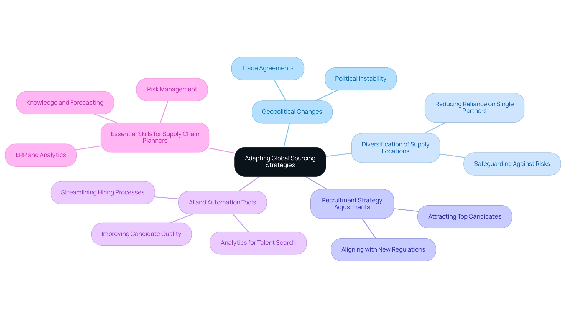 What Is Global Sourcing? A Comprehensive Overview for HR Professionals ...