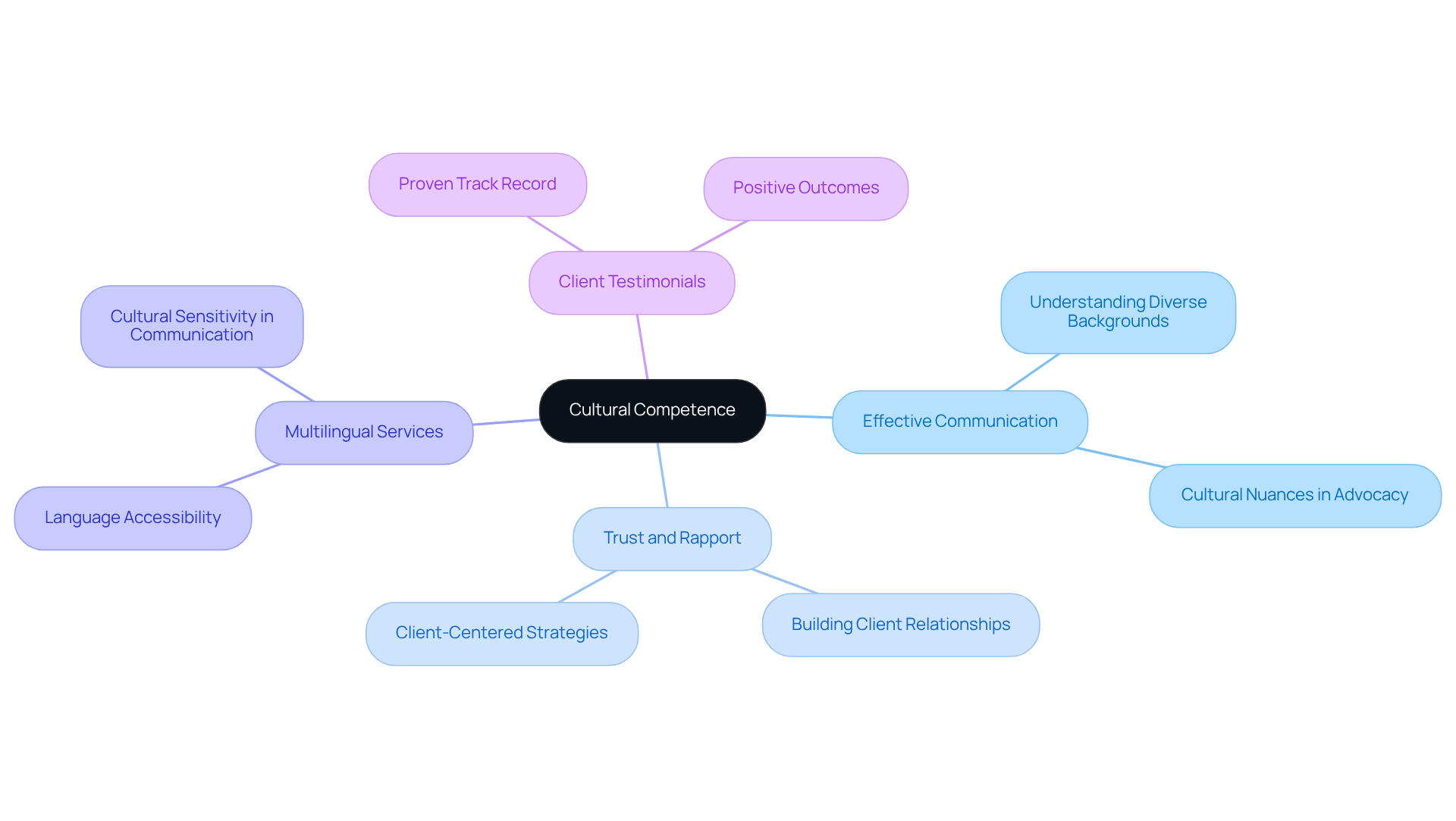 10 Qualities of an Effective Employment Based Immigration Lawyer