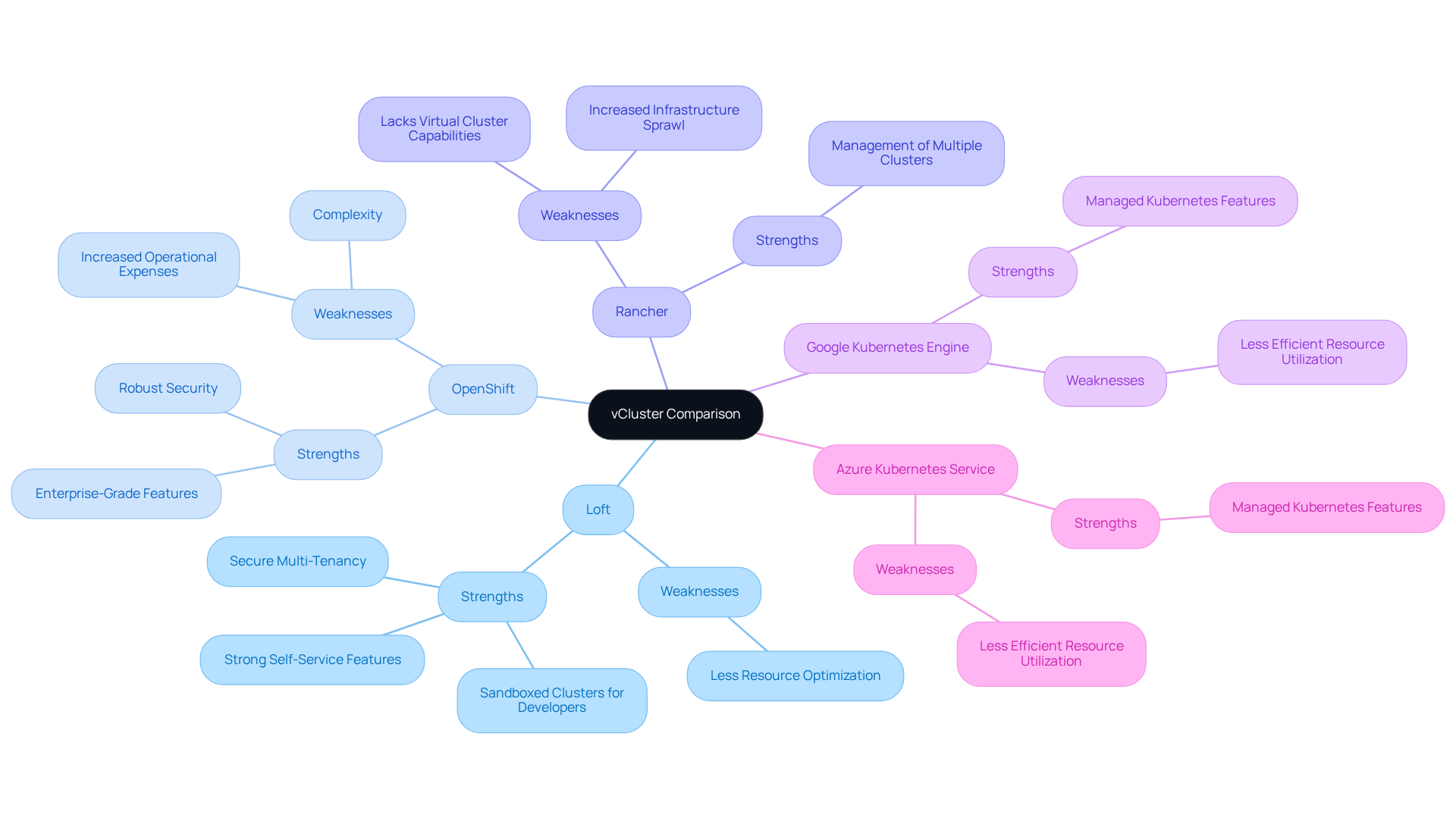 Discover the Best Kubernetes Platforms for Multi-Tenancy Solutions