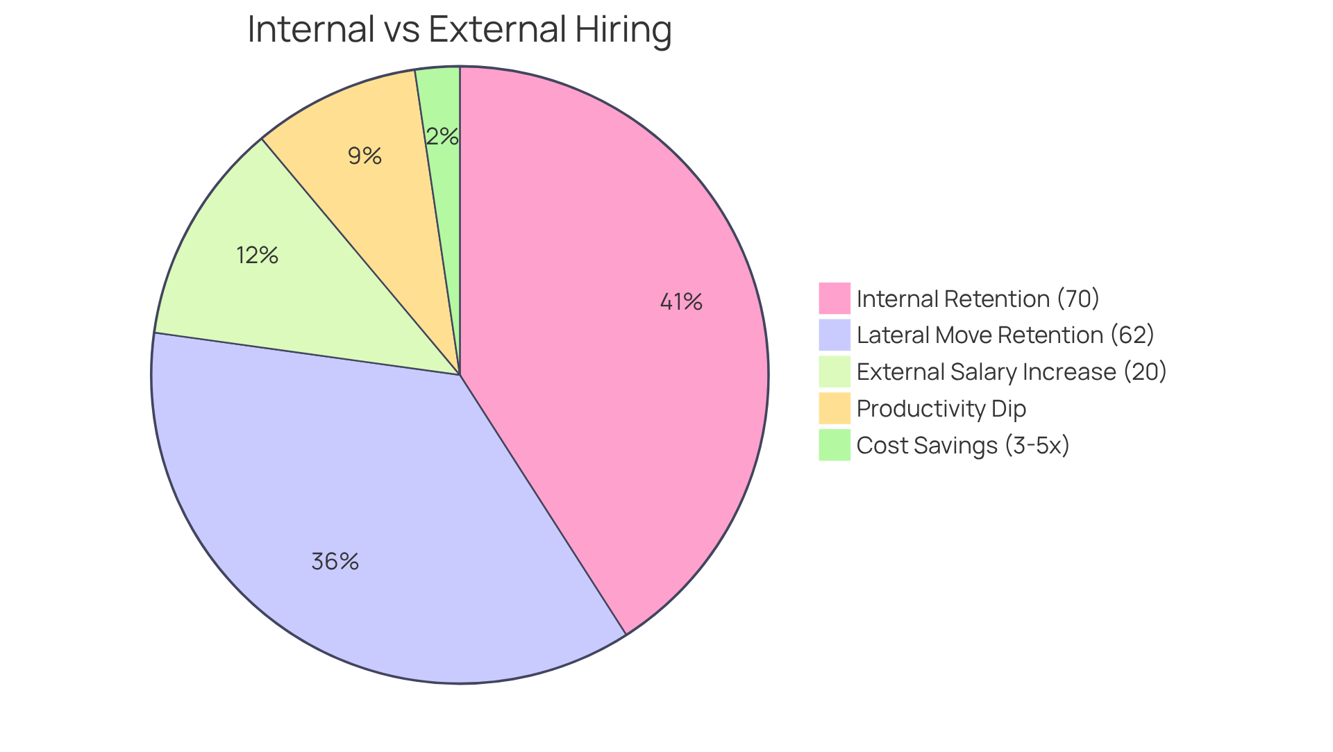 Internal vs External Applicants: Key Differences for HR Managers - Techneeds