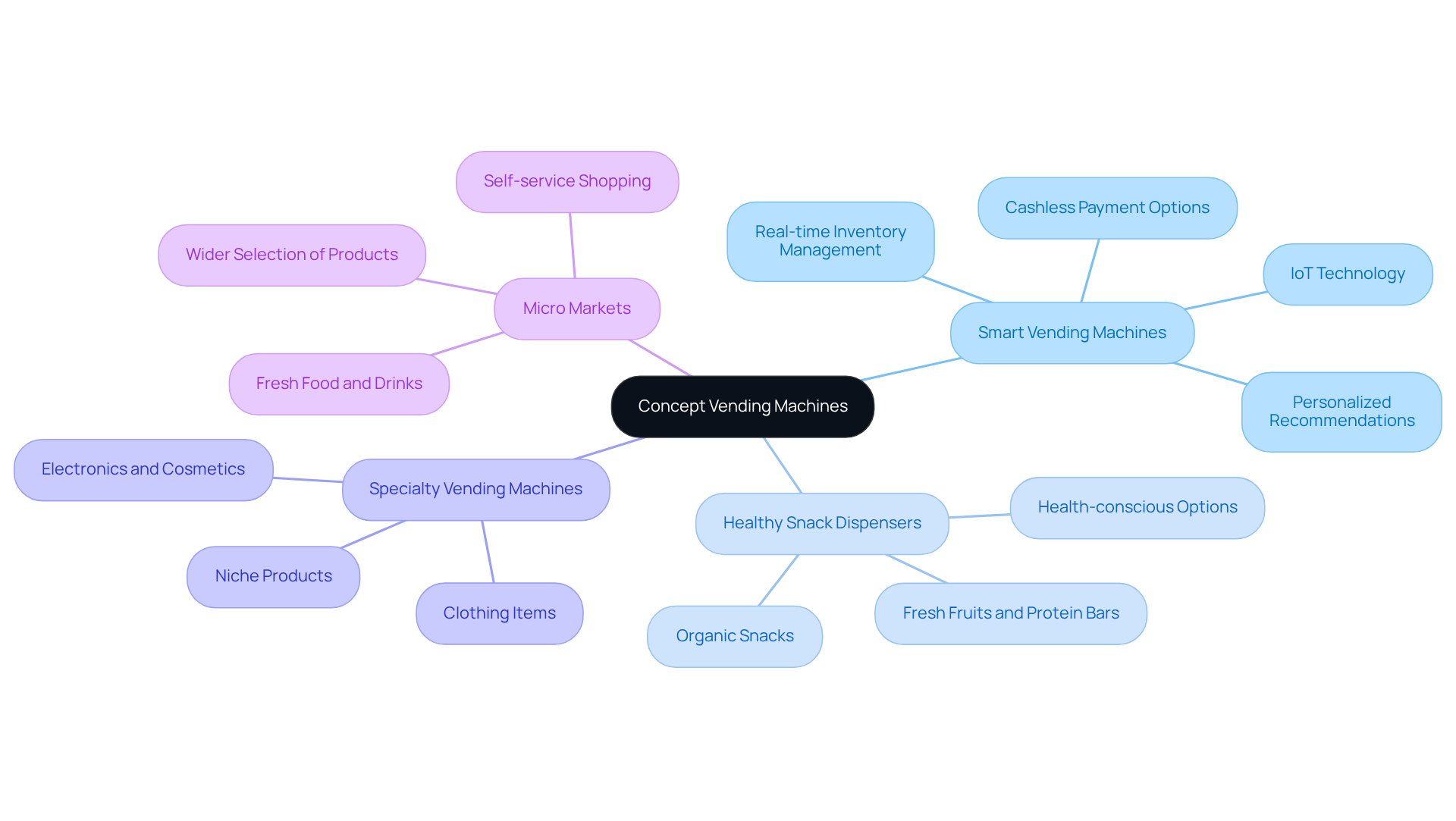 What is a Concept Vending Machine? Definition and Impact Explained