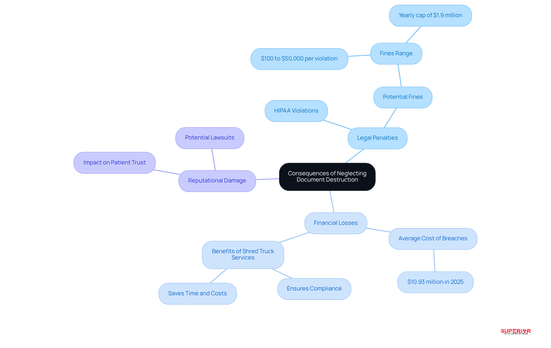 Why Healthcare Administrators Need a Paper Destruction Company ...