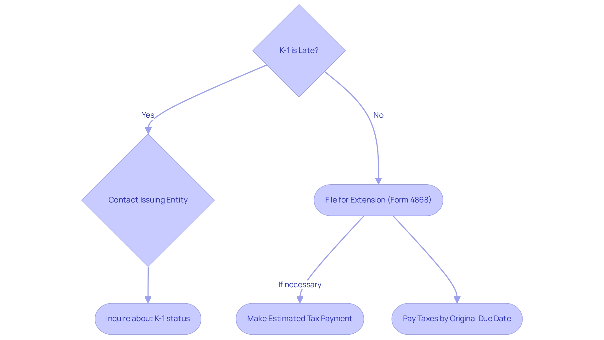 When Should I Receive My K-1? Key Steps and Timeline Explained - Bright ...