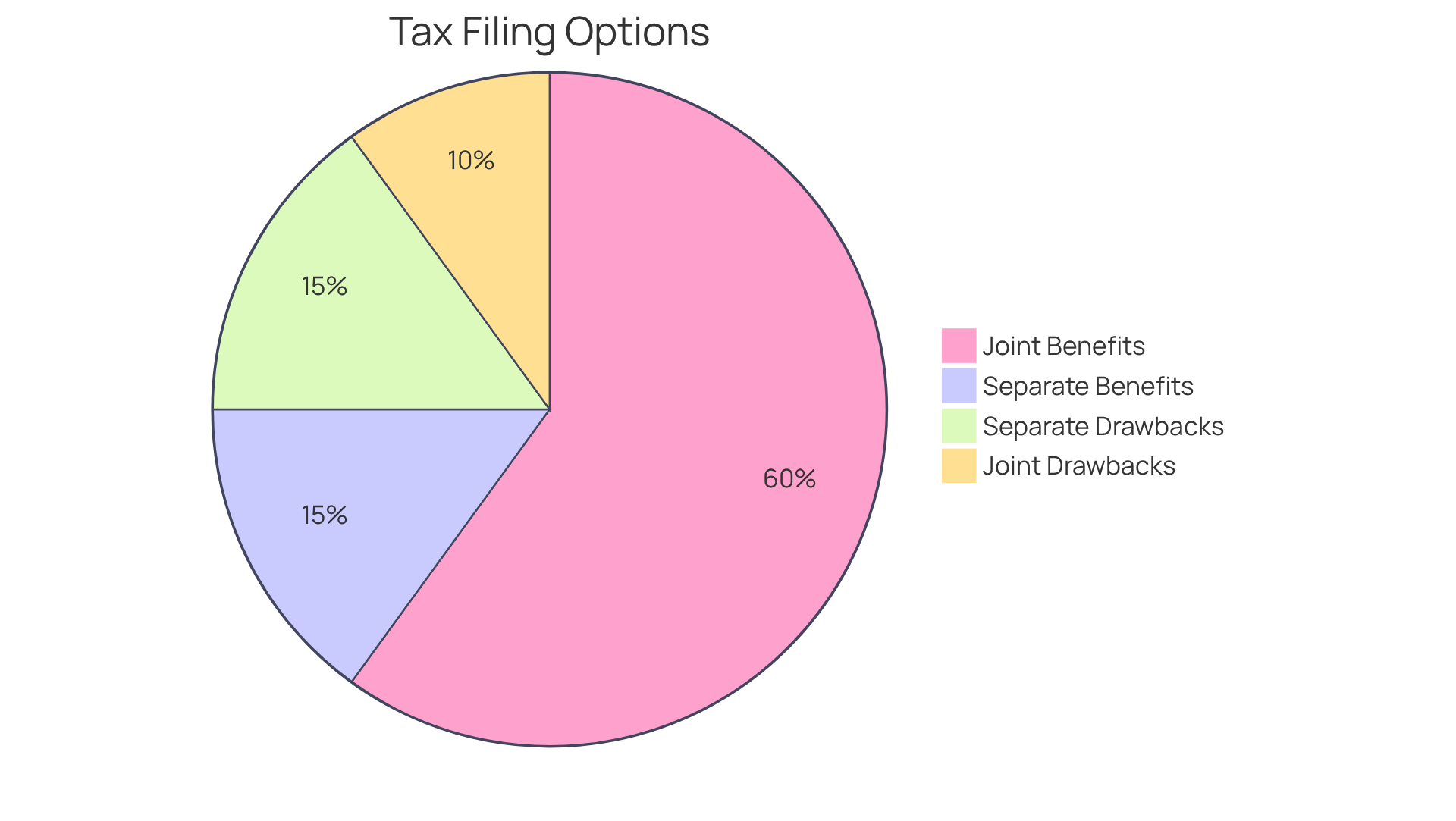 Do Married Couples Have to File Taxes Together? A Checklist for Parents ...