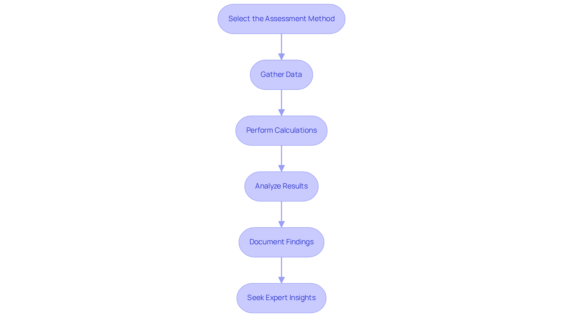 Each box represents a step in the valuation process. Follow the arrows to see how each step leads to the next, guiding you through the systematic approach to achieving an accurate commercial algorithm valuation.