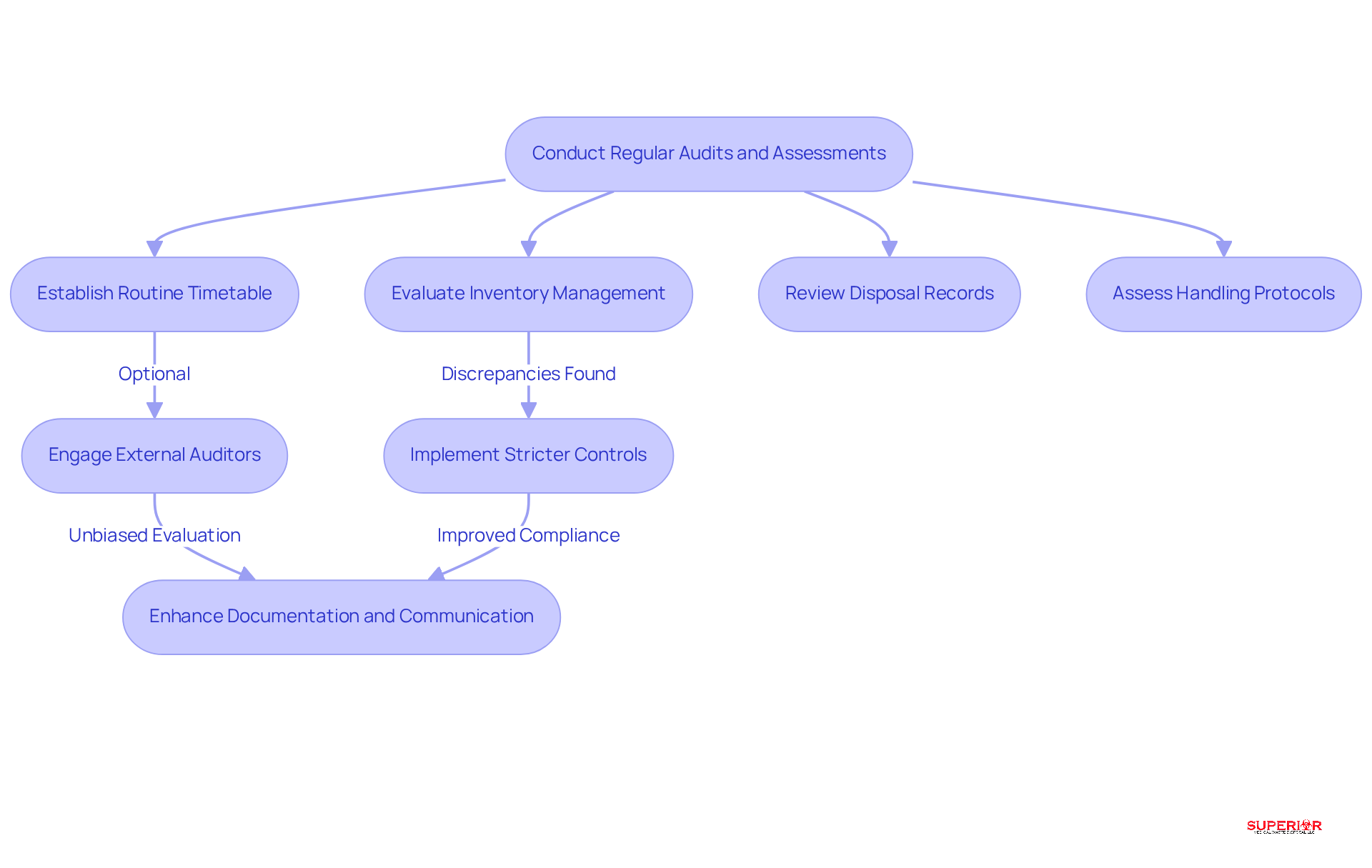 Best Practices: Handling Controlled Substances Safely in Healthcare ...