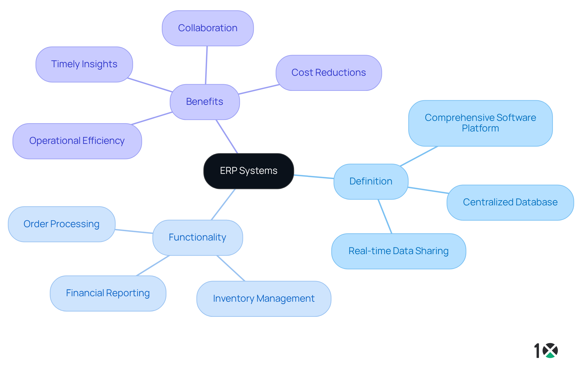 Comparing the Most Popular ERP Systems for Distributors - 10X ERP