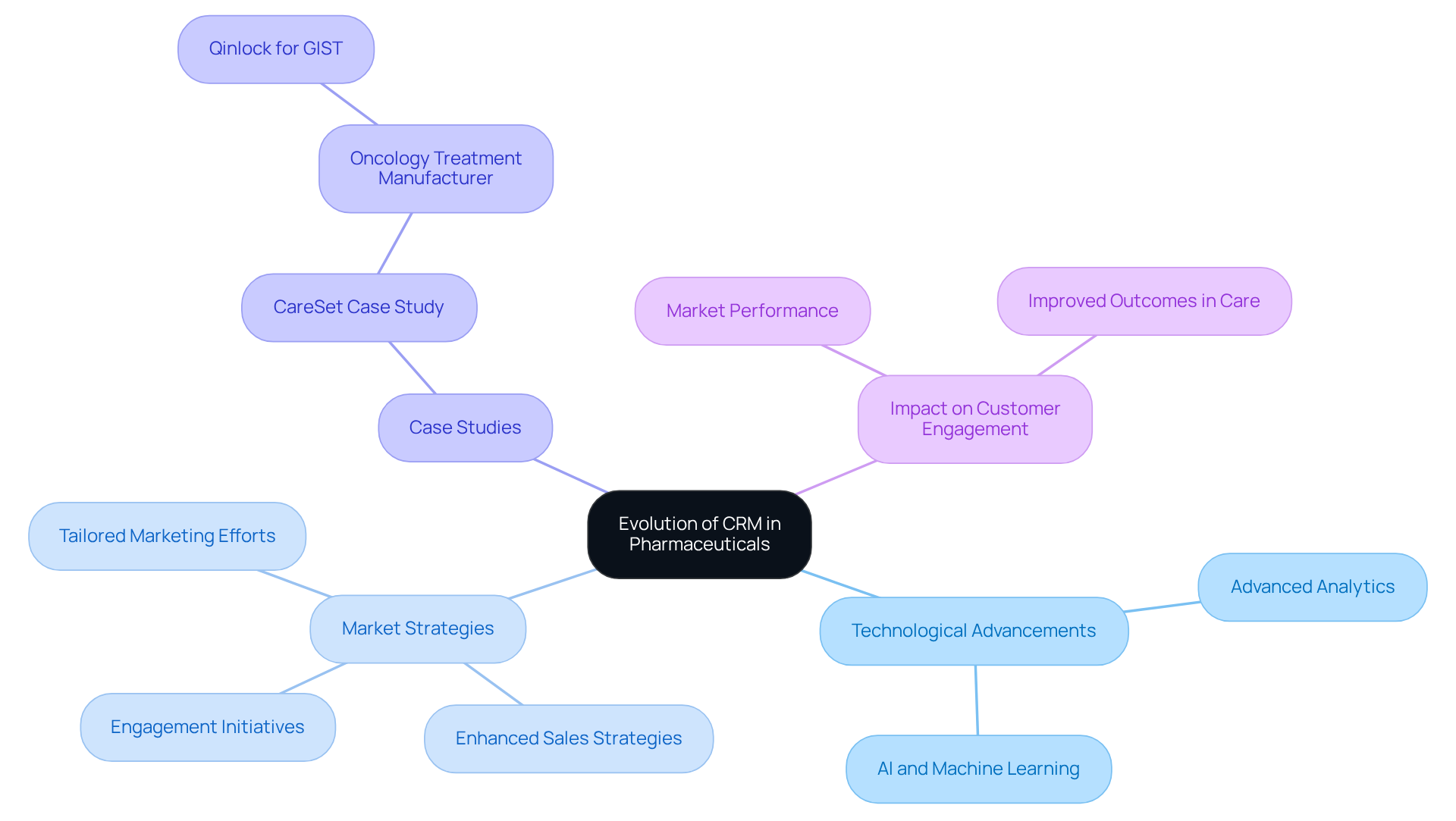 Understanding CRM Pharmaceutical Companies: Key Features and Importance ...