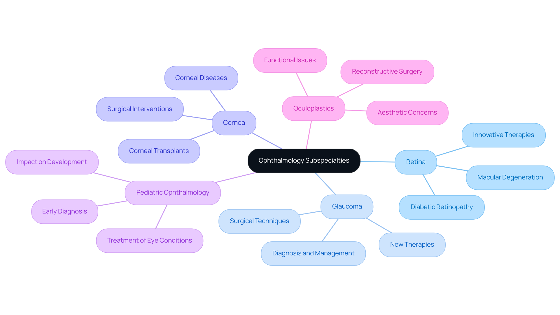 Ophthalmology Types Understanding the Types of Ophthalmologist for Your Eye Care Needs ...