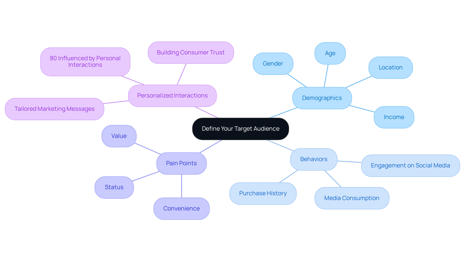 10 Effective Early-Stage Startup Sourcing Tactics for Sales Leaders