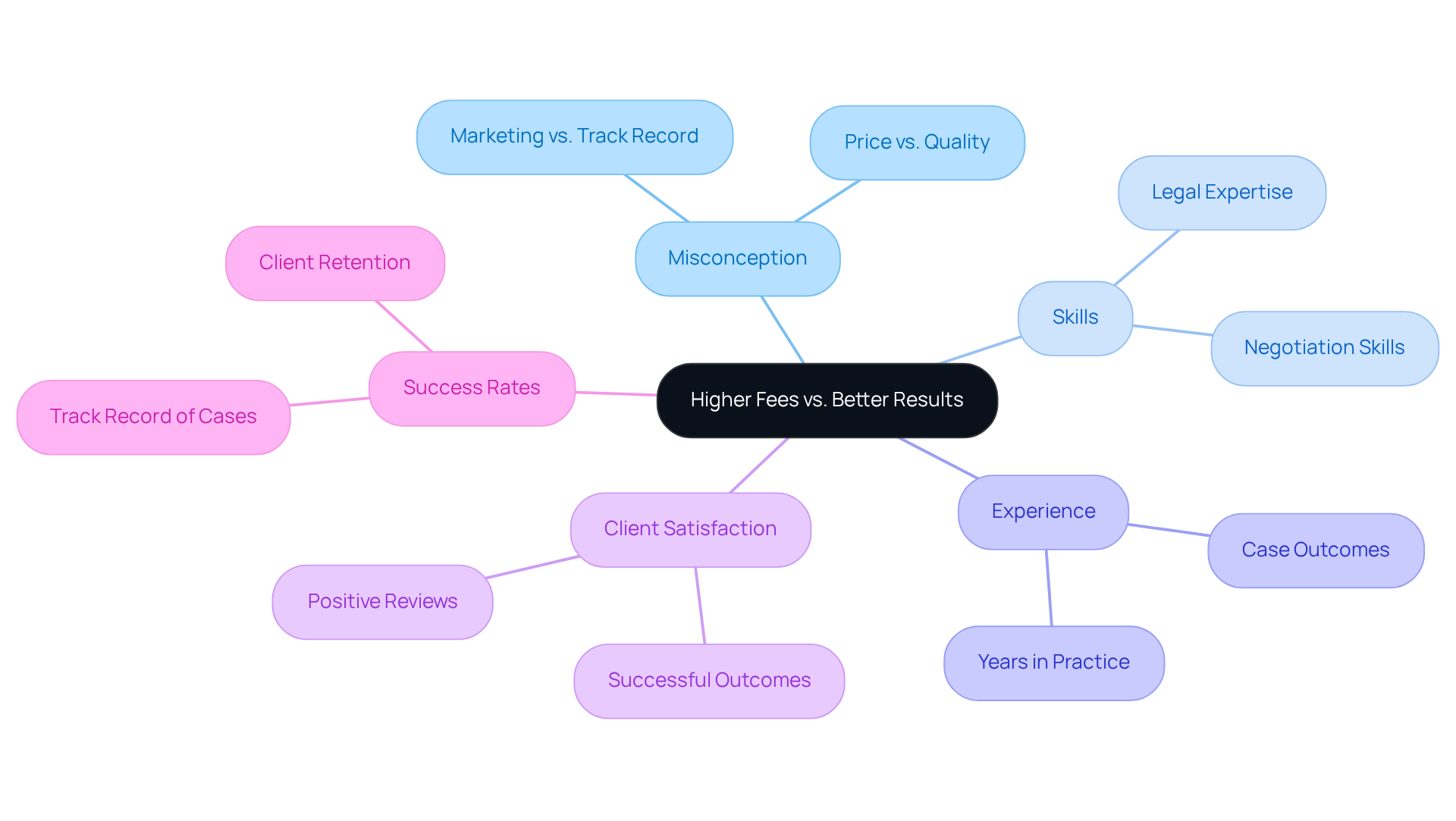 10 Key Insights on Car Accident Lawyer Fee Percentages