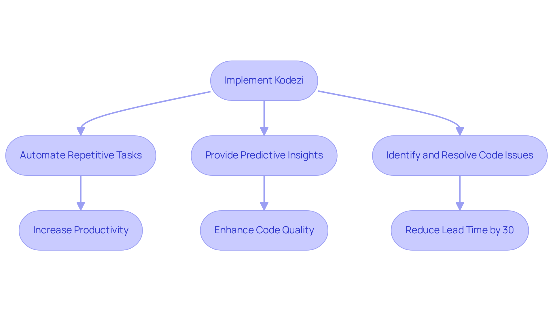 10 Ways AI CI/CD Automation Transforms Your Development Process