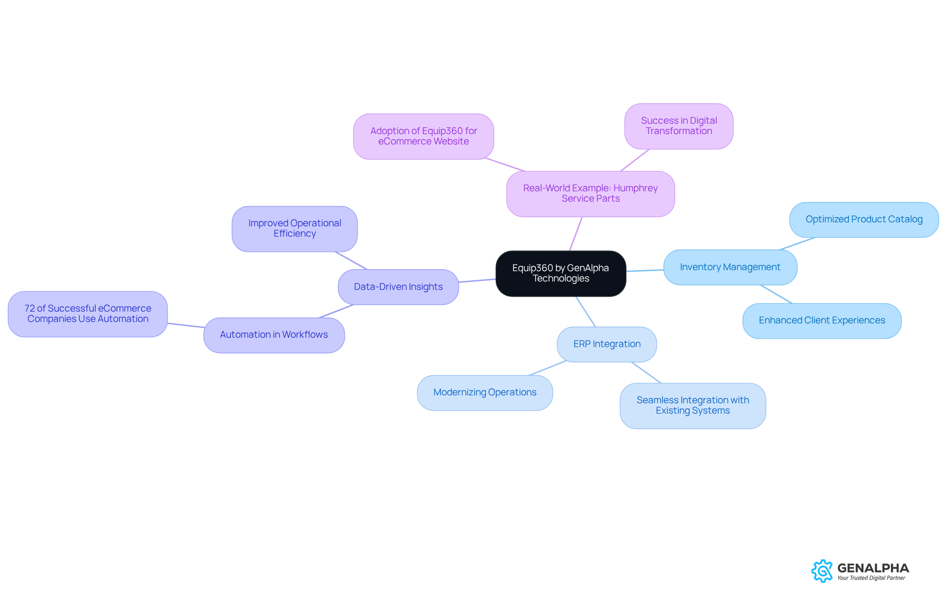 10 Essential Catalogue Software Solutions for Equipment Manufacturers