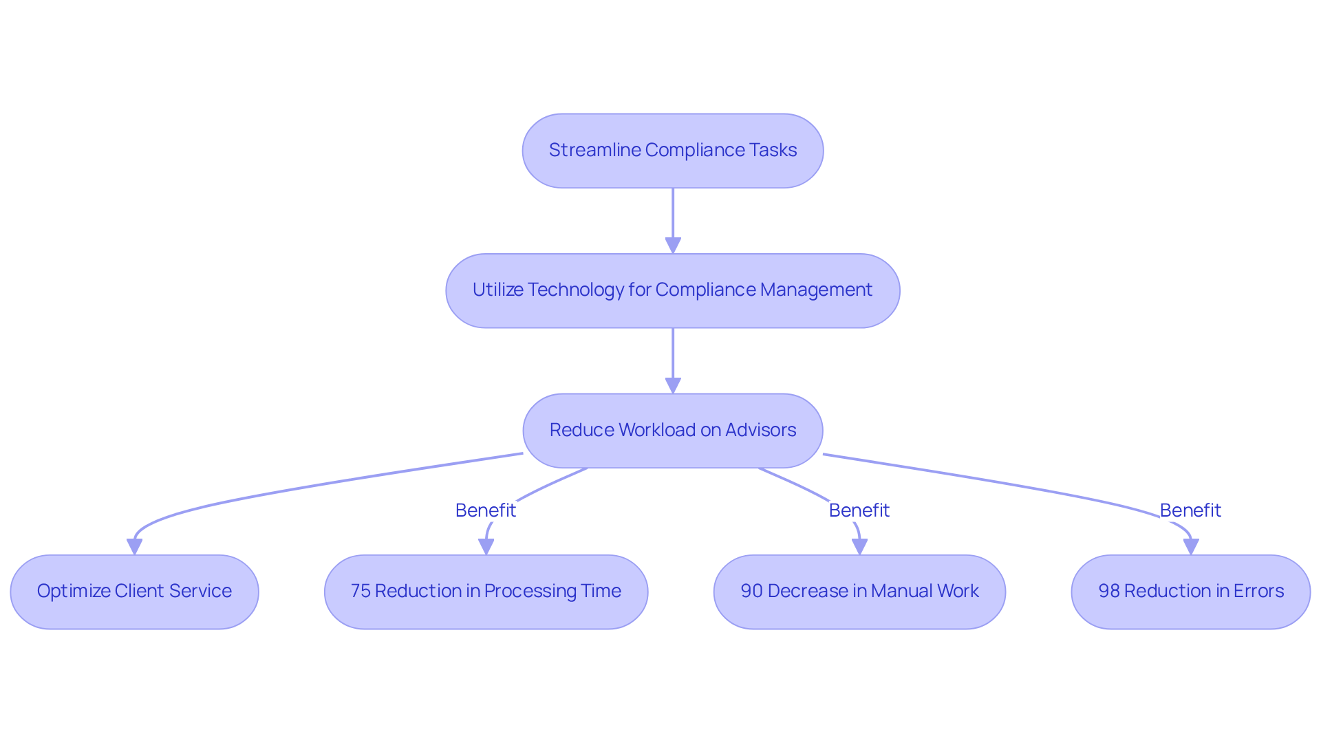 10 Ways to Optimize Client Service in Wealth Management