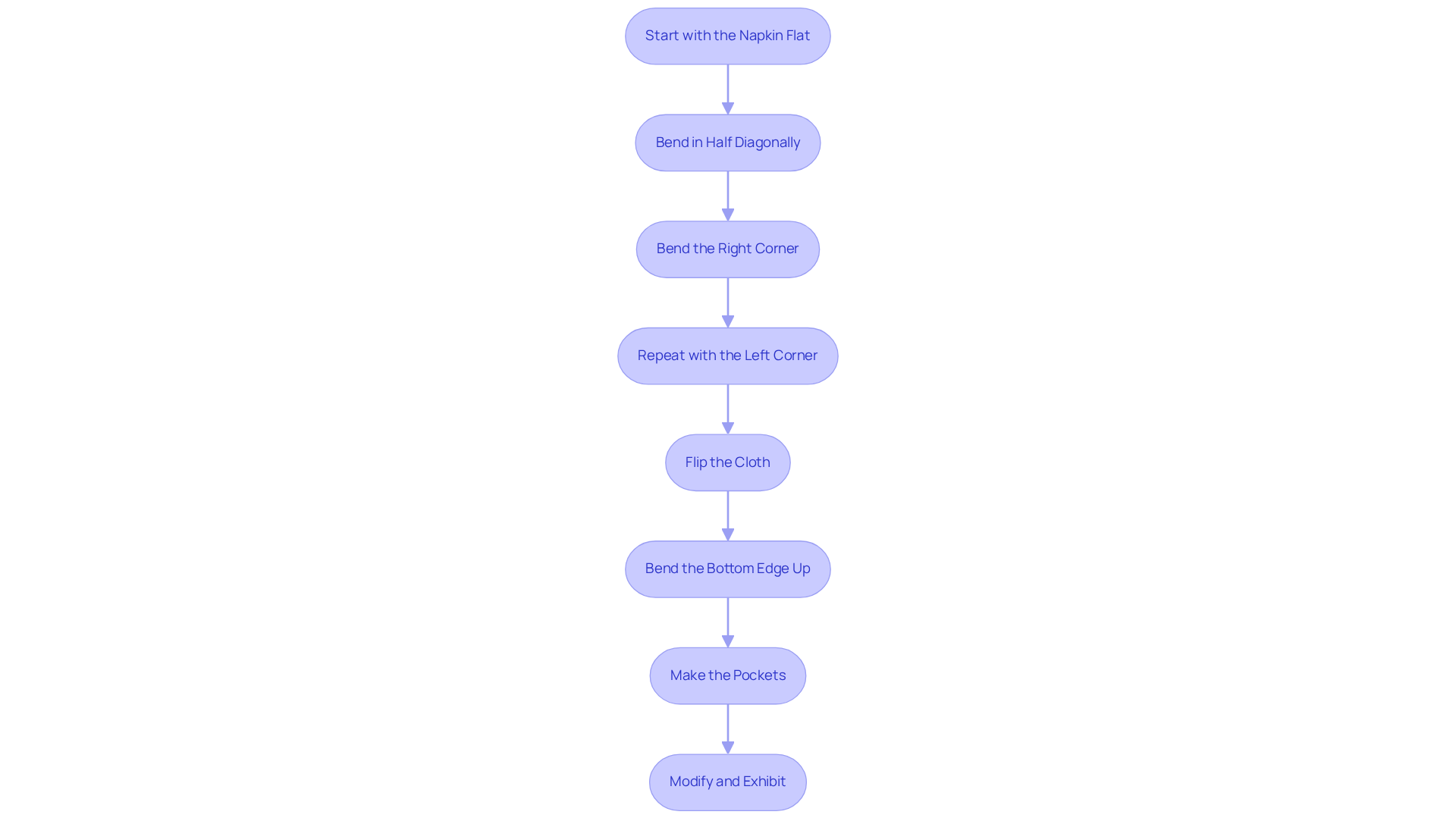 Each box represents a step in the napkin folding process. Follow the arrows to see how to progress from one step to the next, leading to the final elegant napkin fold.