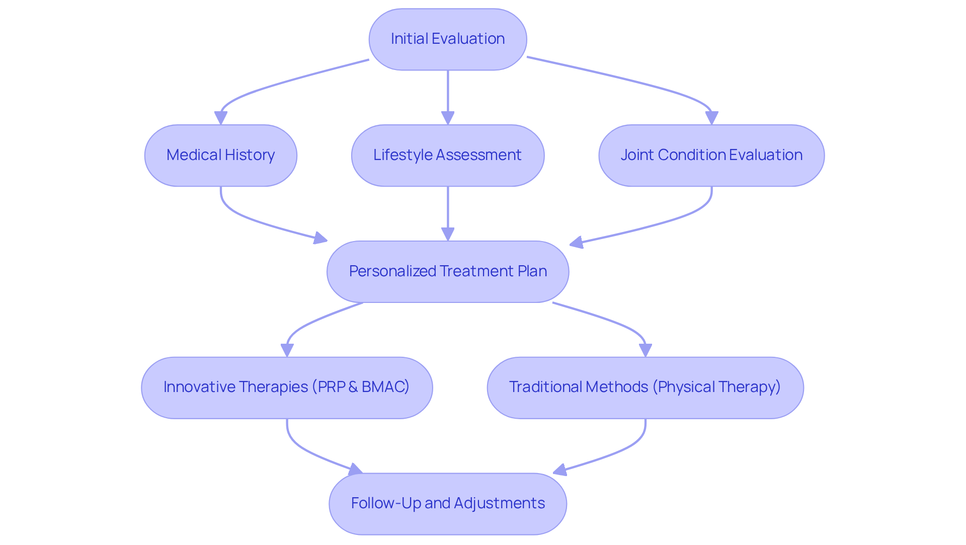 Master Joint Pain Management with Proven Strategies for Relief ...