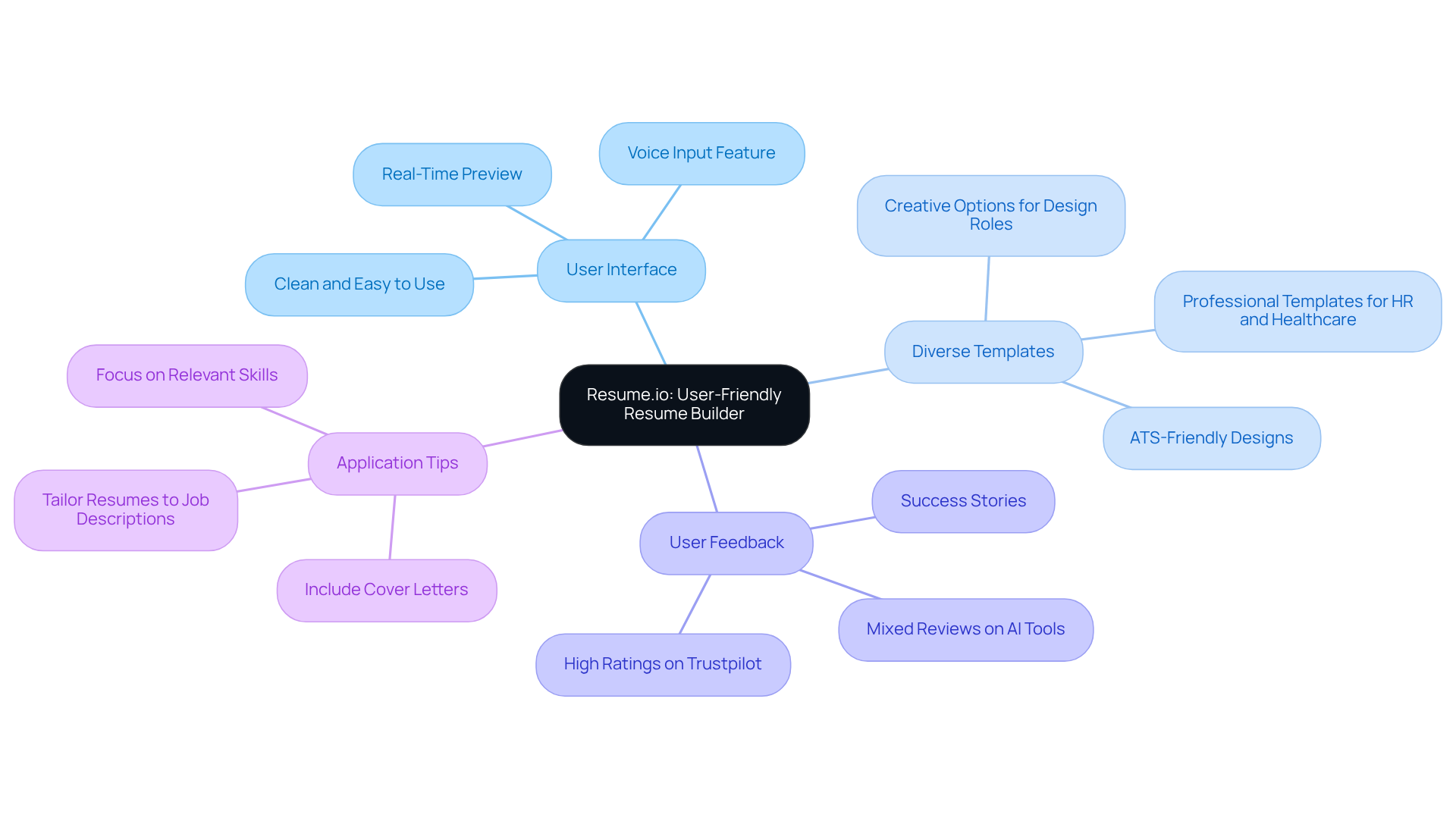10 Top Resume Enhancement Tools for Job Seekers to Land Interviews