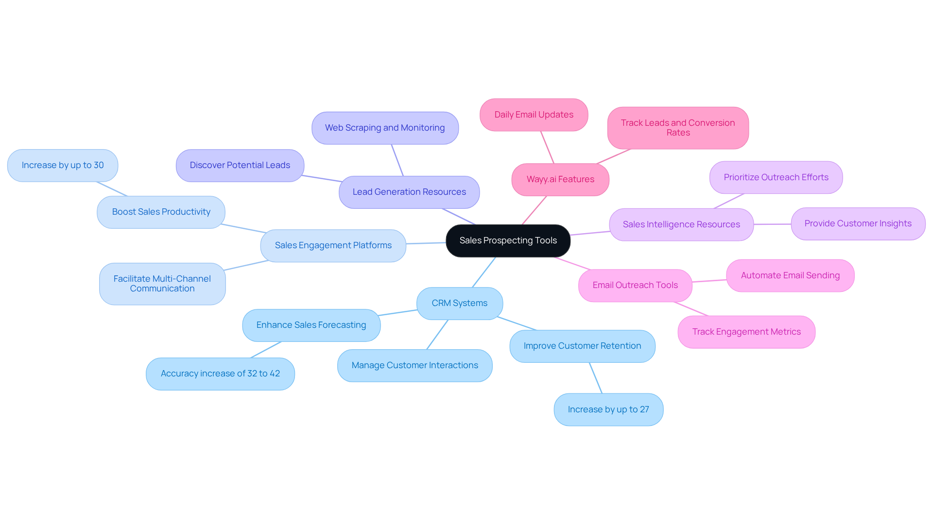 Understanding Prospecting Tools for Sales: A Guide for Small Businesses