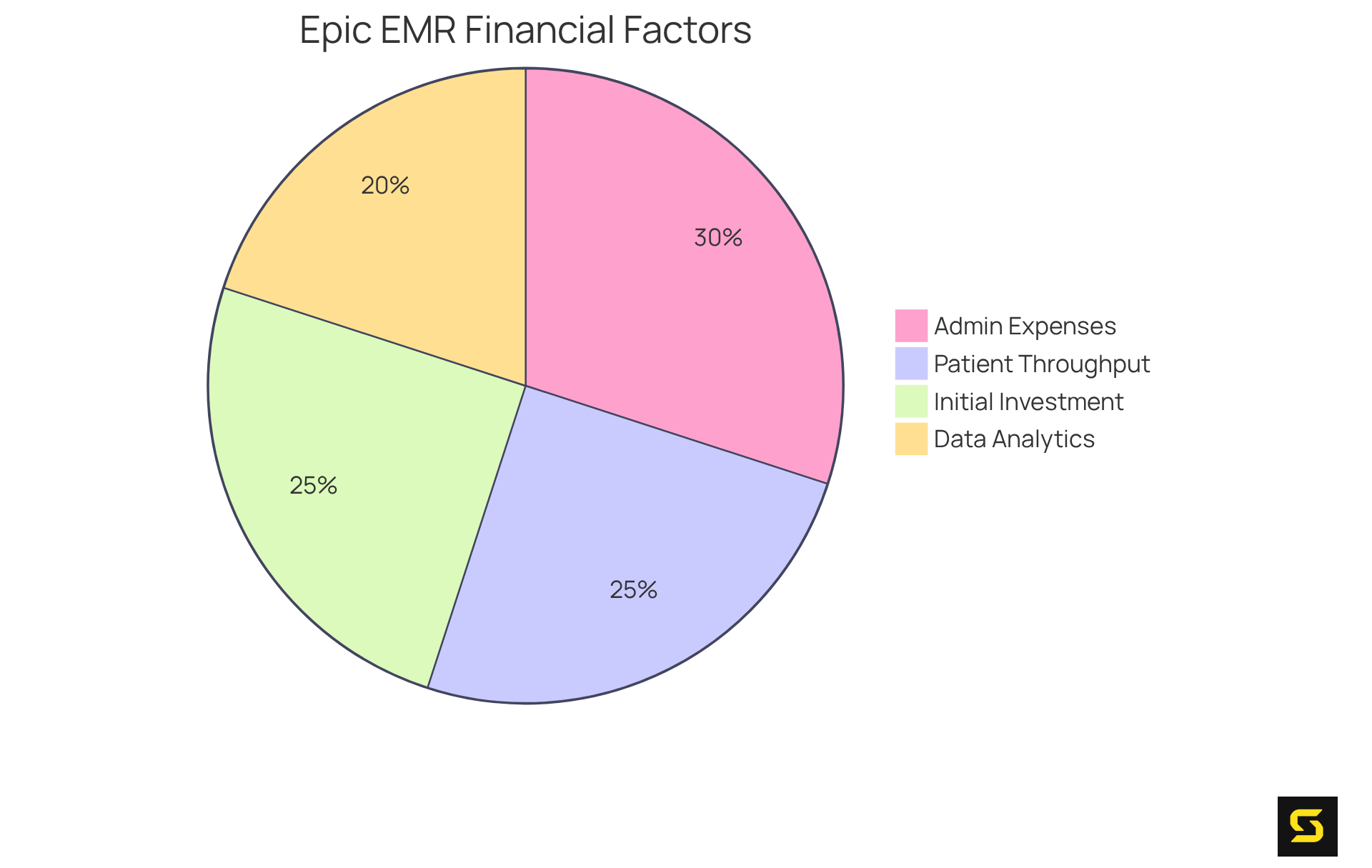 Each slice of the pie shows how much each financial factor contributes to the overall return on investment. A larger slice means a bigger impact on financial success. Each slice of the pie shows how much each financial factor contributes to the overall return on investment. A larger slice means a bigger impact on financial success.