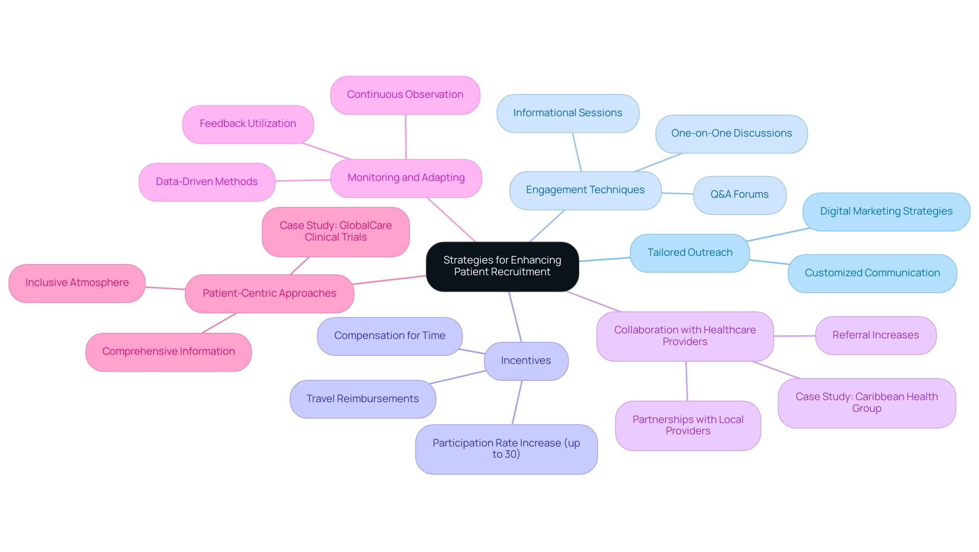 How to Improve Patient Recruitment: A Step-by-Step Guide for Clinical Trials