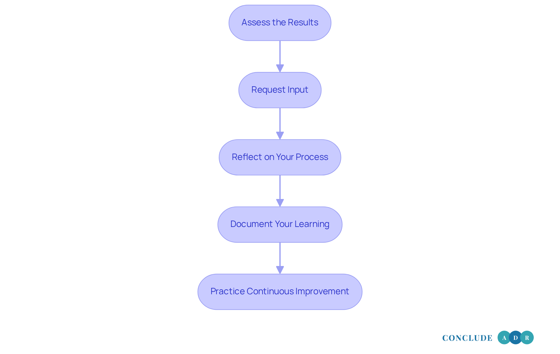 Master Bracket Negotiation: Steps to Resolve Disputes Effectively