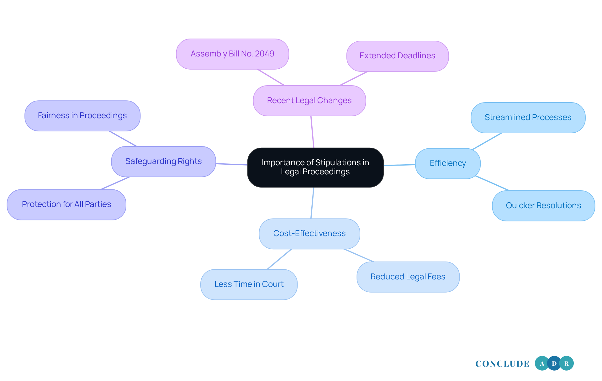 10 Key Insights on Stipulation for Entry of Judgment in California