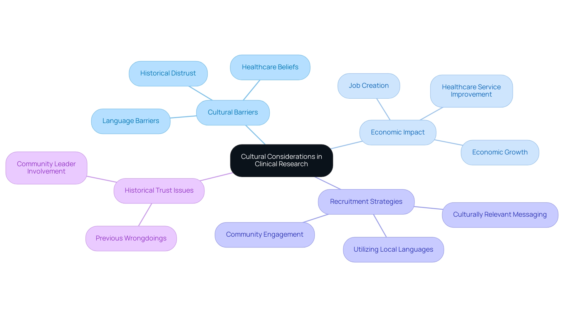 What Are the Advantages of Clinical Research in Latin America? A Comprehensive Overview