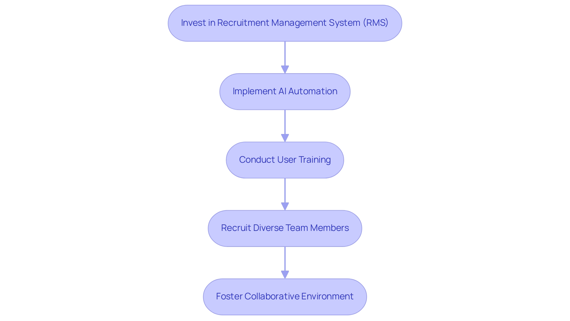 How to Start a Recruitment Agency: A Comprehensive Step-by-Step Guide