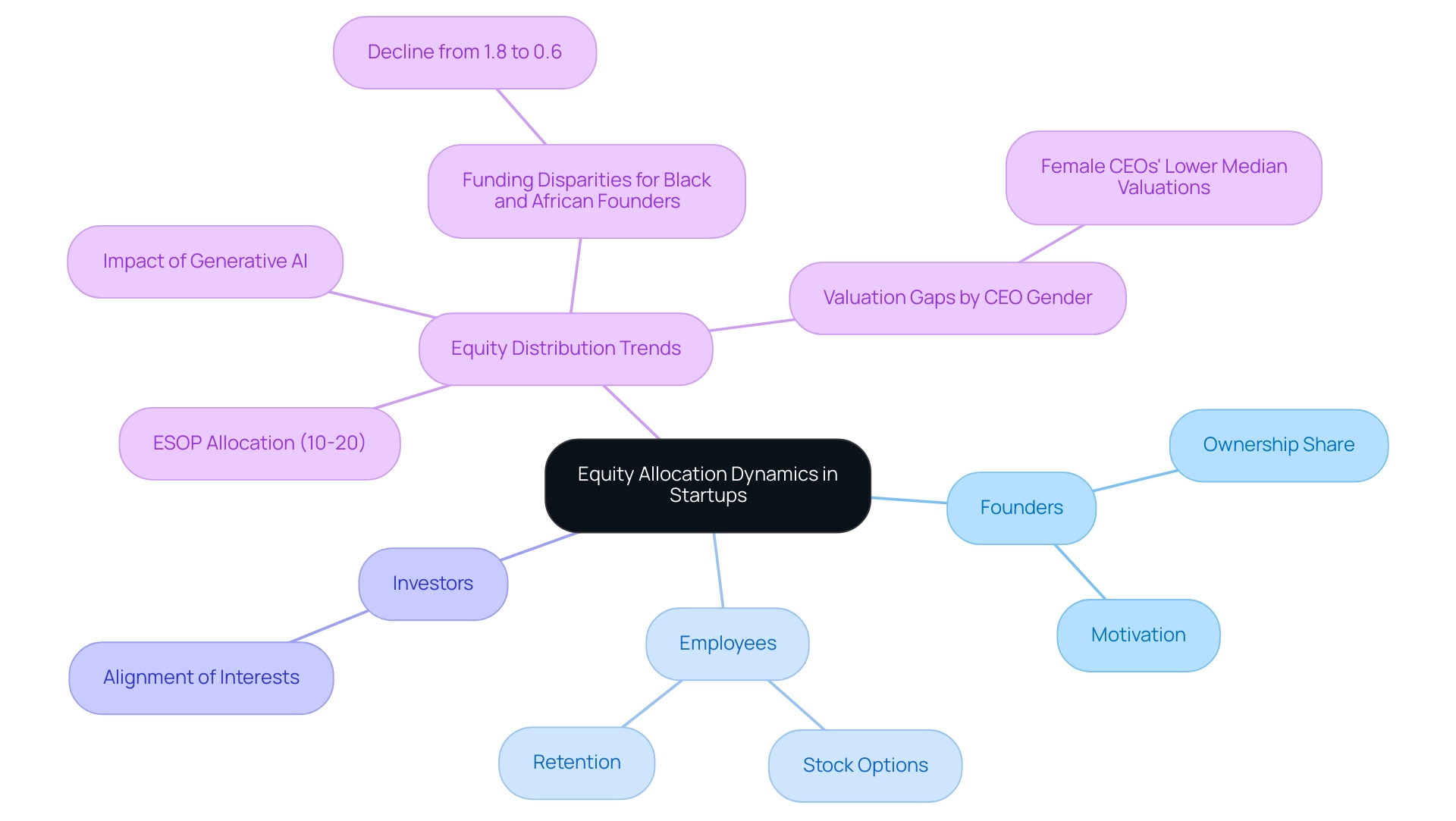 Caring for Your Investment Journey: Understanding Startup Company Equity for Tech Investors