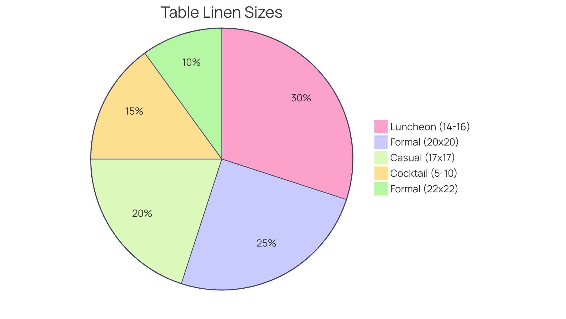 Each slice of the pie shows a different size of table linen and where it's best used. The bigger the slice, the more common that size is for its respective setting.